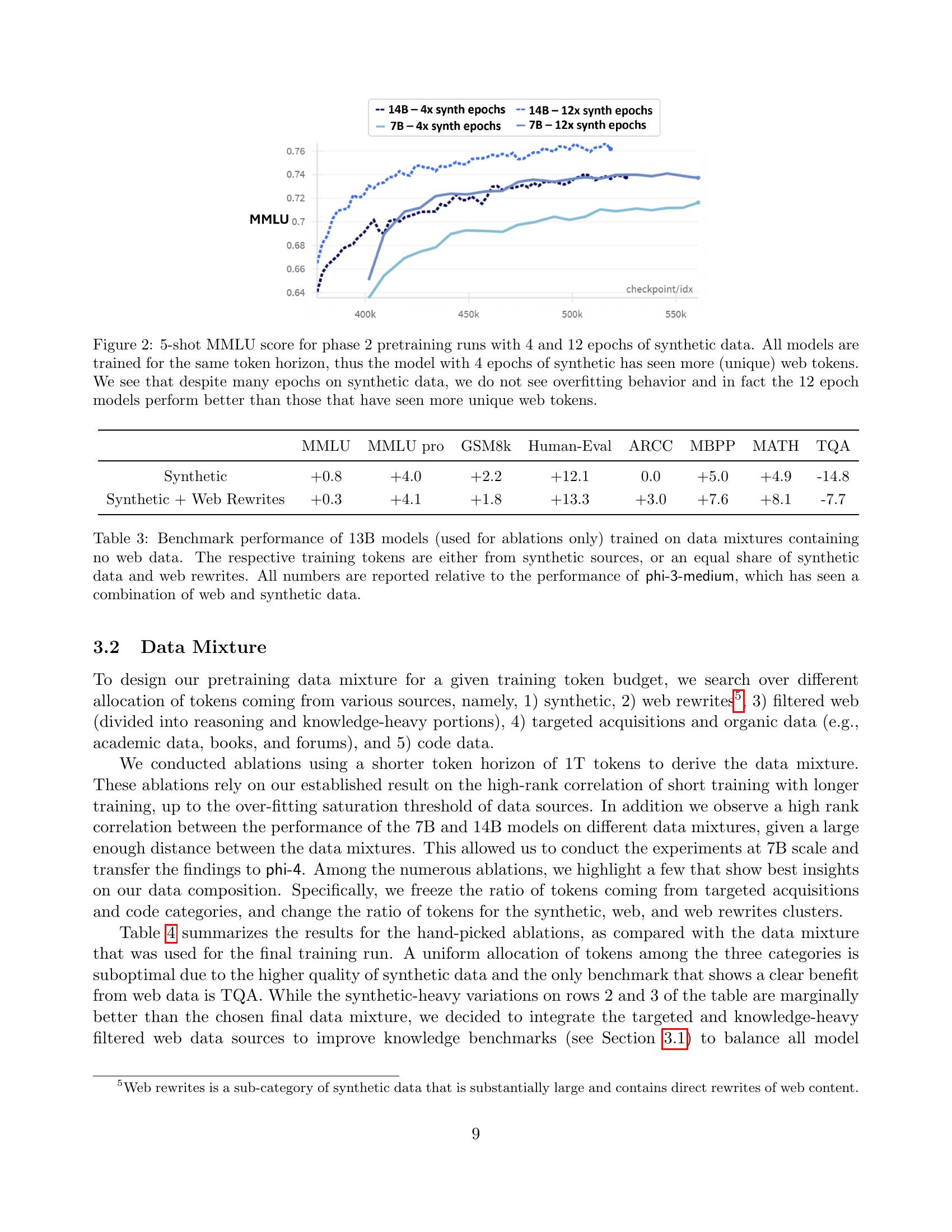 Phi-4 Technical Report - 智源社区论文
