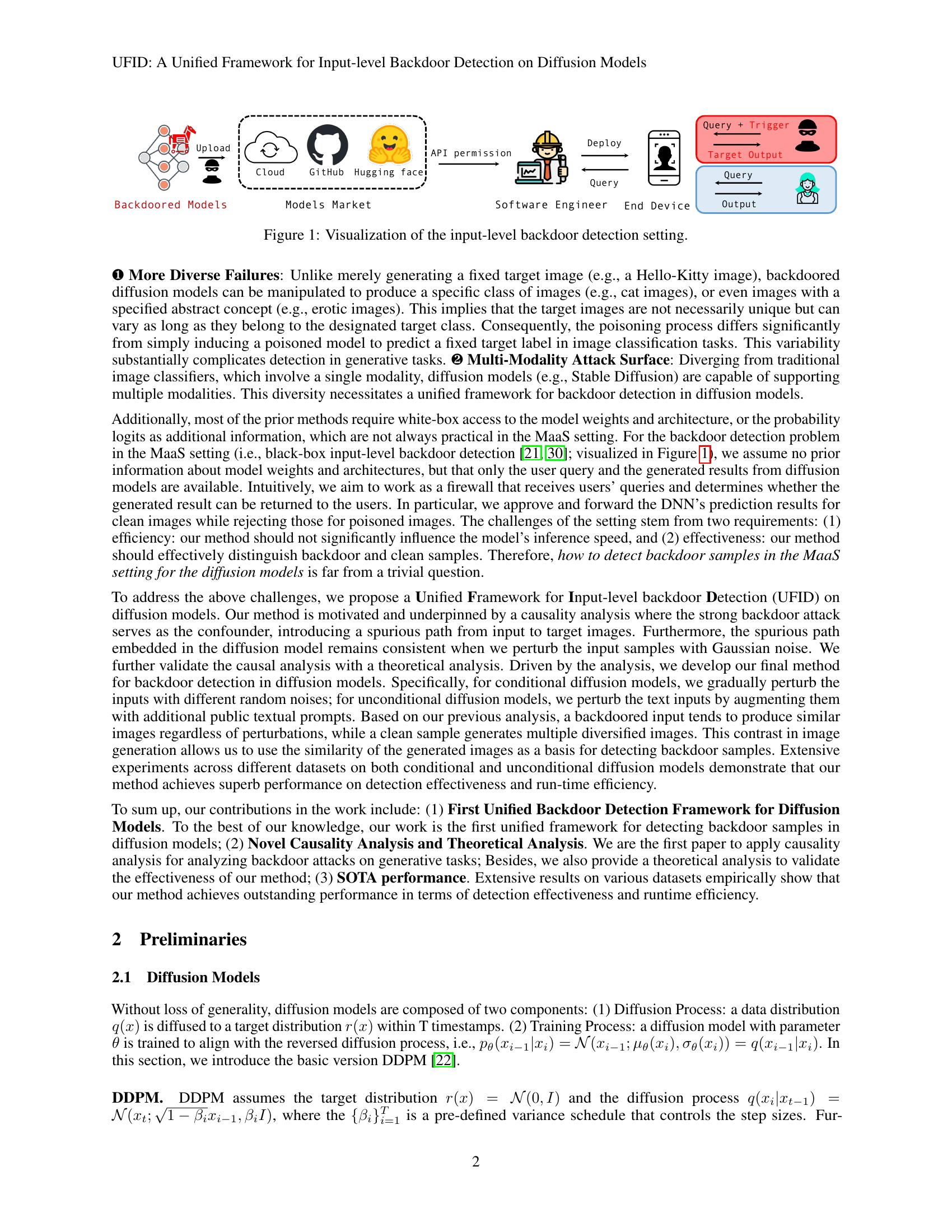 UFID: A Unified Framework for Input-level Backdoor Detection on ...