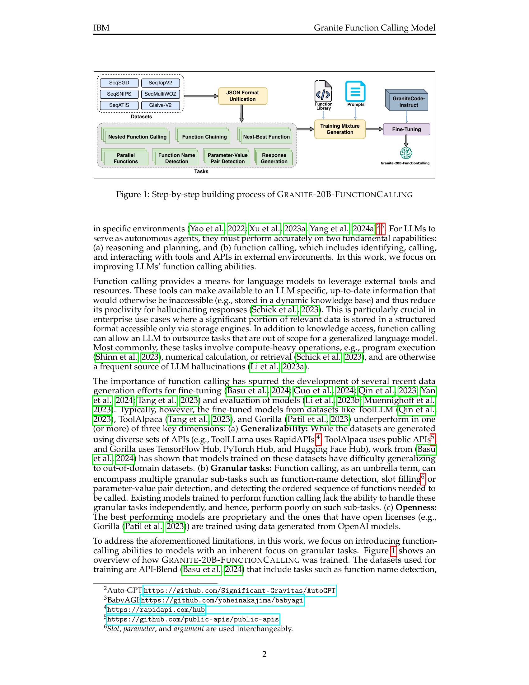 Granite-Function Calling Model: Introducing Function Calling Abilities via Multi-task Learning ...