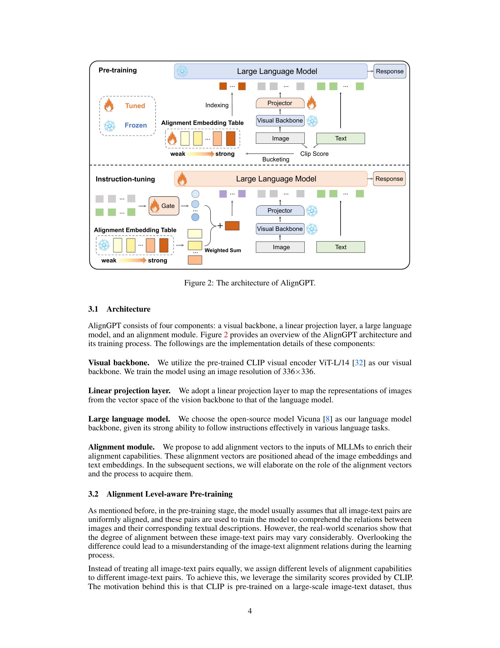 AlignGPT: Multi-modal Large Language Models with Adaptive Alignment Capability - 智源社区论文
