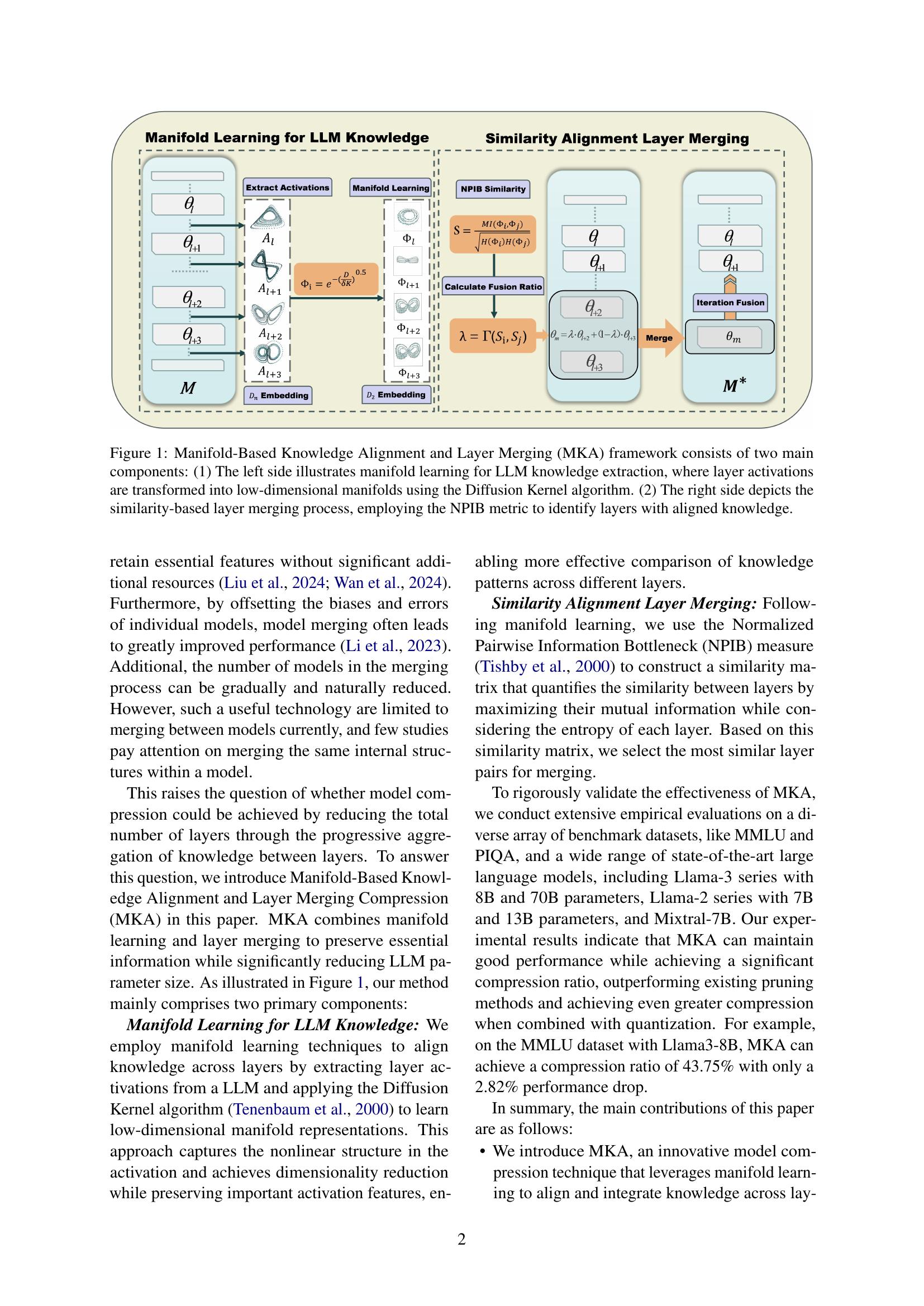 Pruning via Merging: Compressing LLMs via Manifold Alignment Based Layer Merging - 智源社区论文