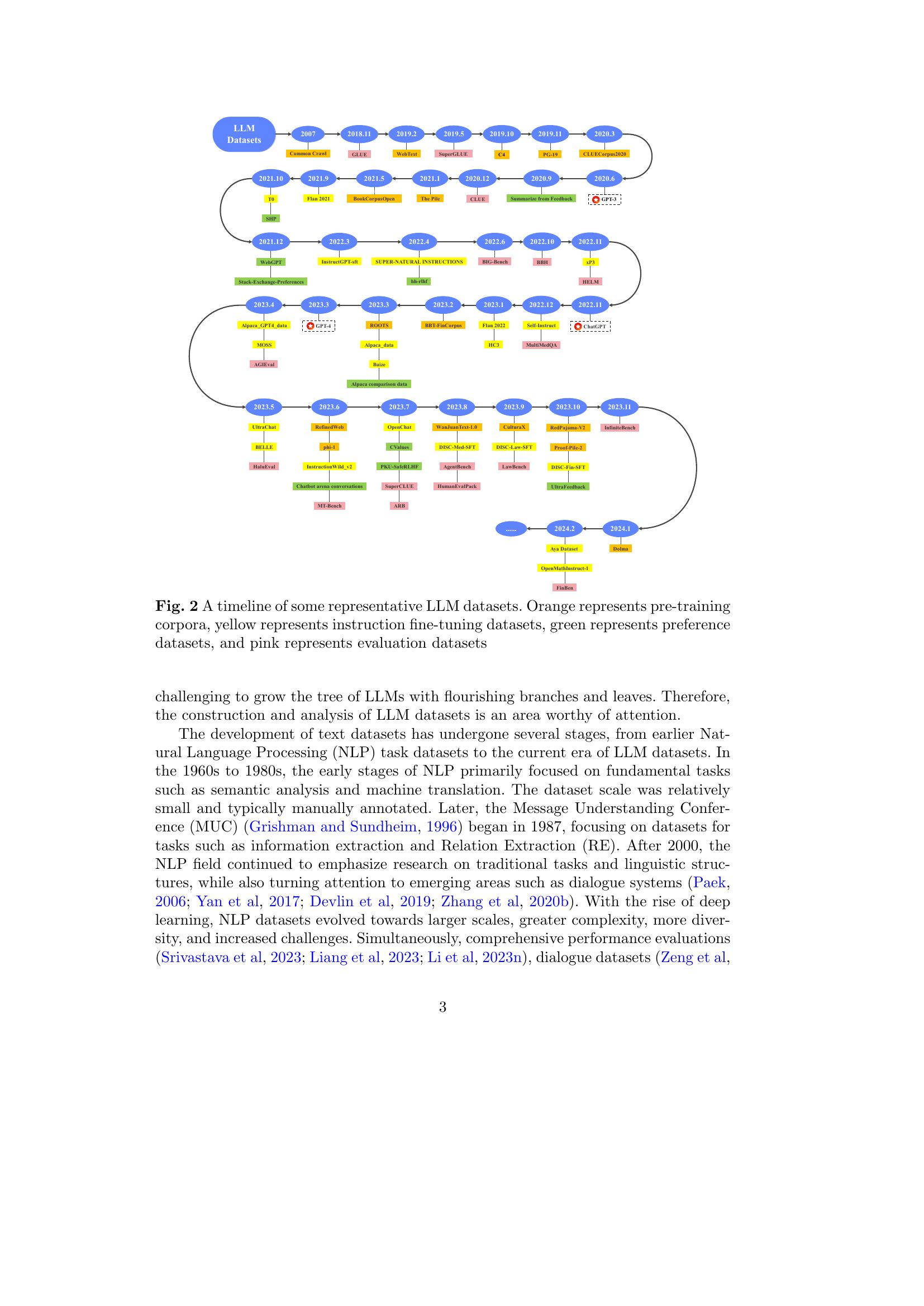Datasets for Large Language Models: A Comprehensive Survey - 智源社区论文
