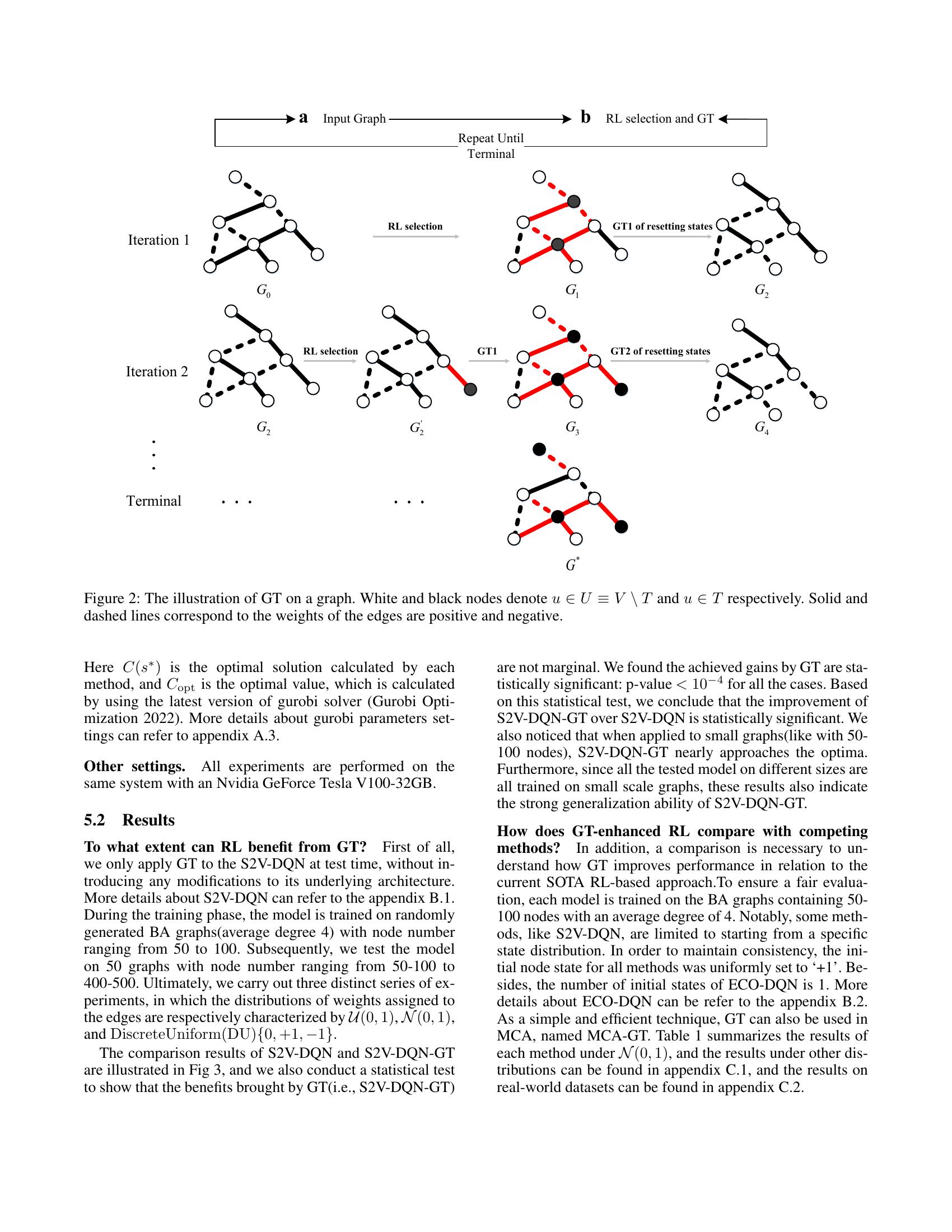 Transform then Explore: a Simple and Effective Technique for Exploratory Combinatorial ...