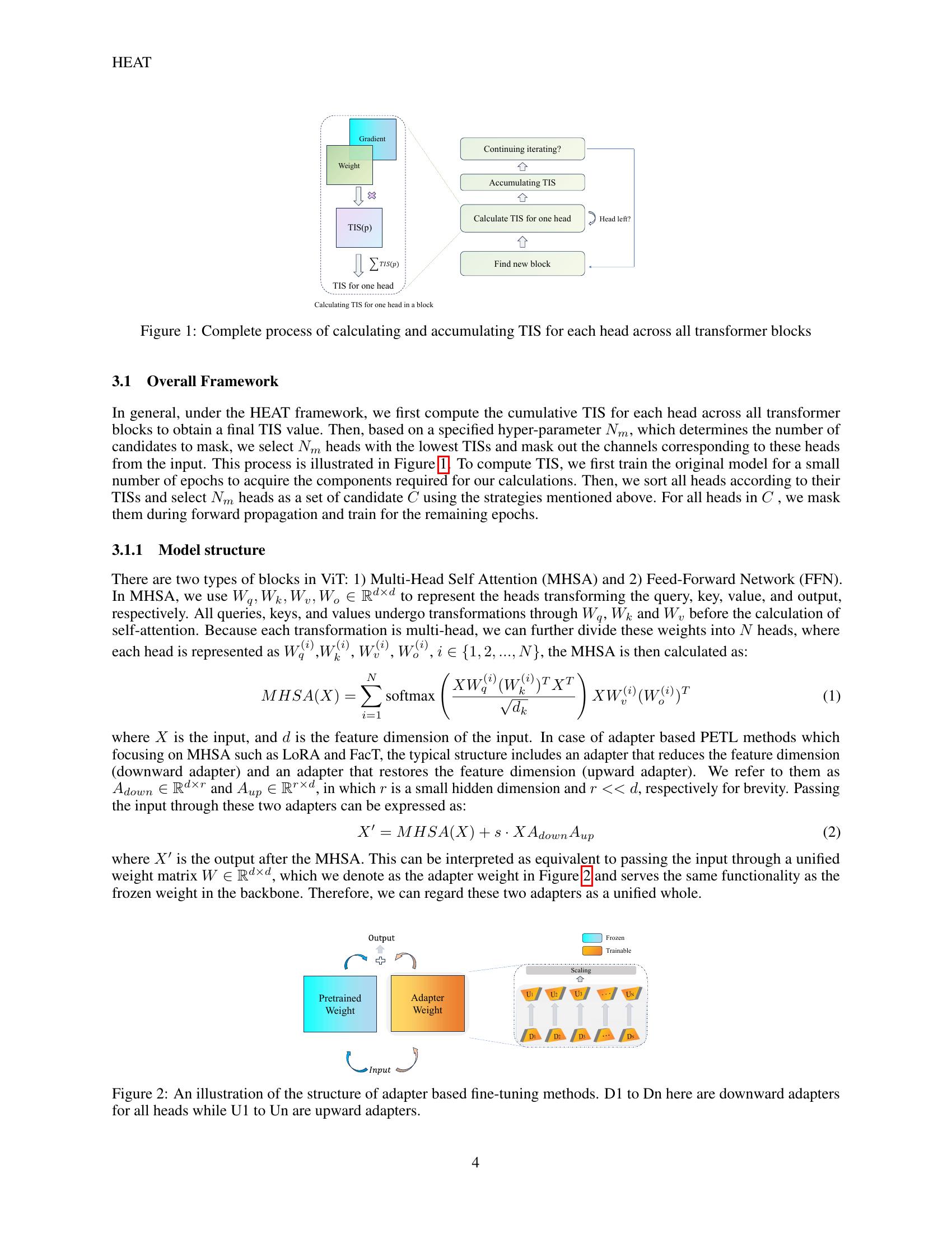 HEAT: Head-level Parameter Efficient Adaptation of Vision Transformers with Taylor-expansion ...