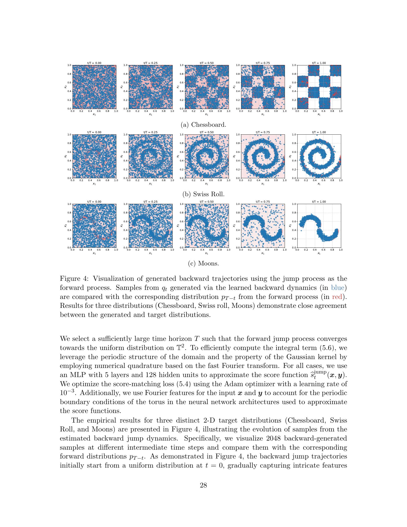 A Unified Approach to Analysis and Design of Denoising Markov Models ...
