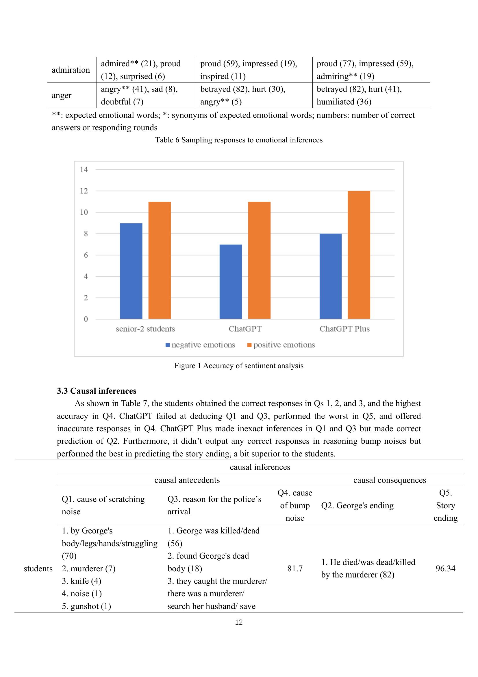 Complementary Advantages of ChatGPTs and Human Readers in Reasoning ...