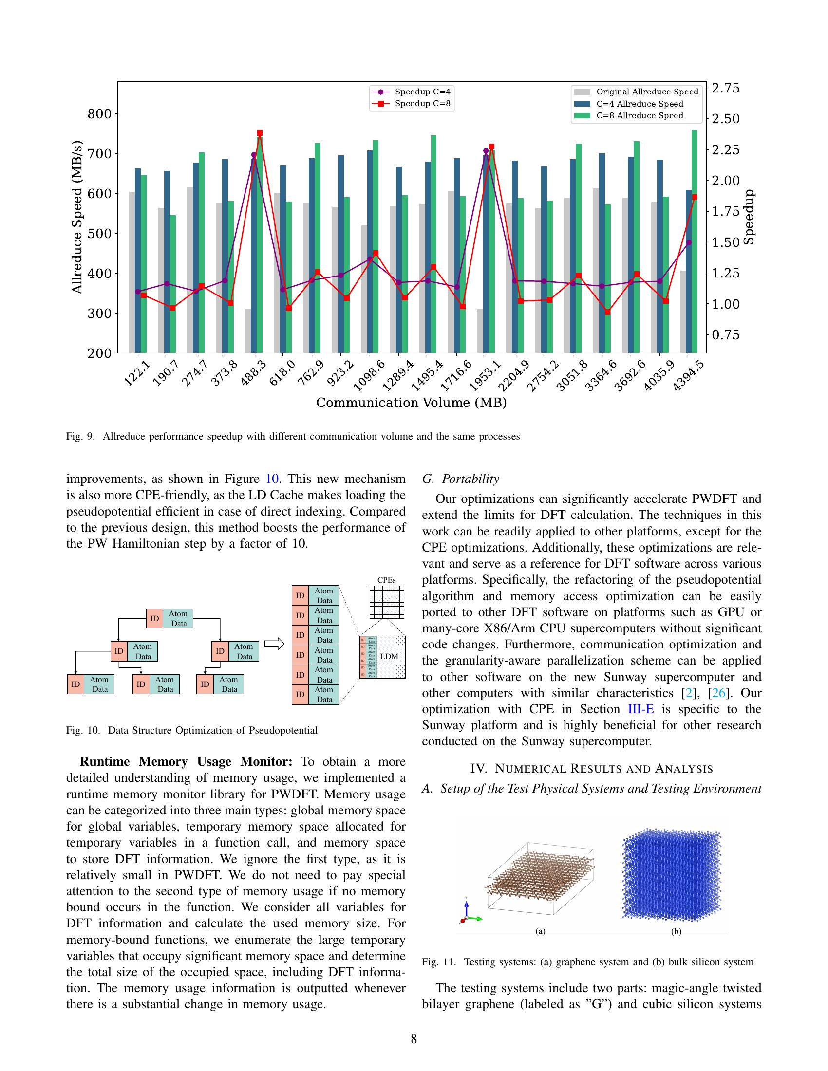 PWDFT-SW: Extending the Limit of Plane-Wave DFT Calculations to 16K ...
