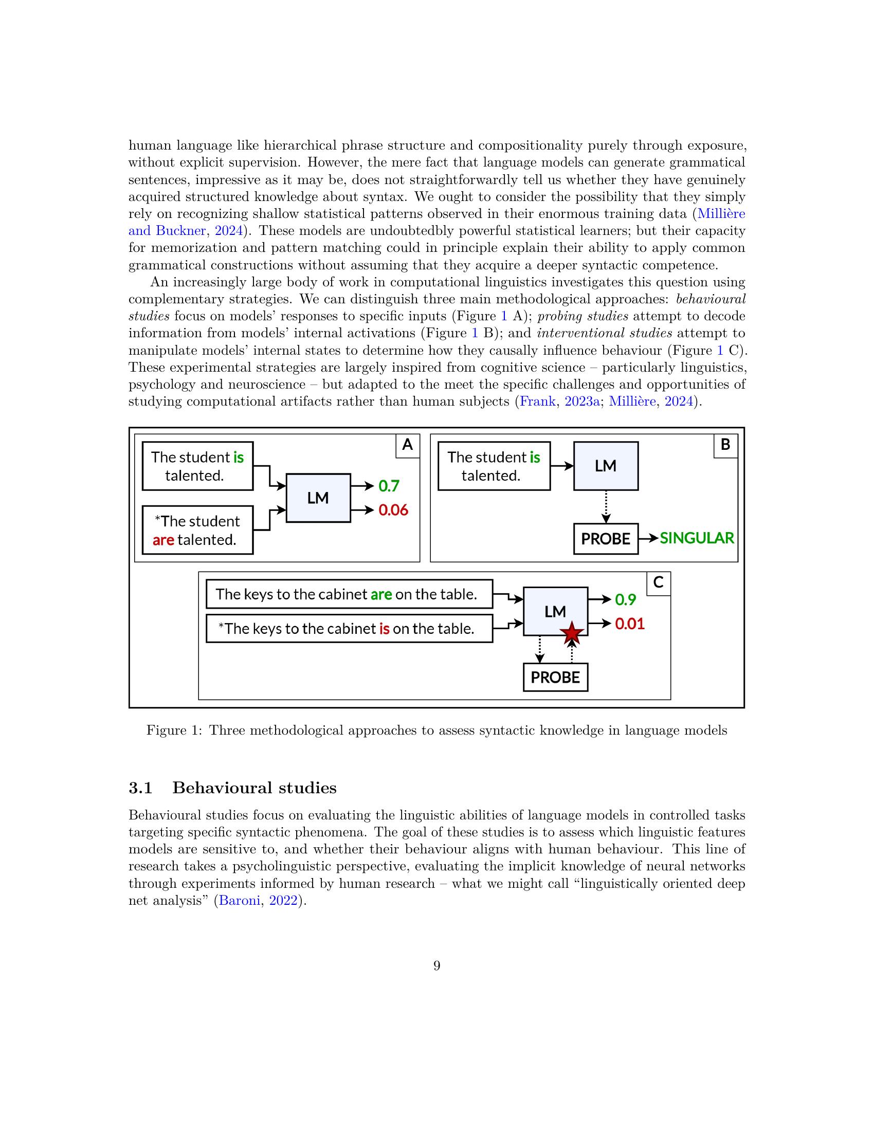 Language Models as Models of Language - 智源社区论文