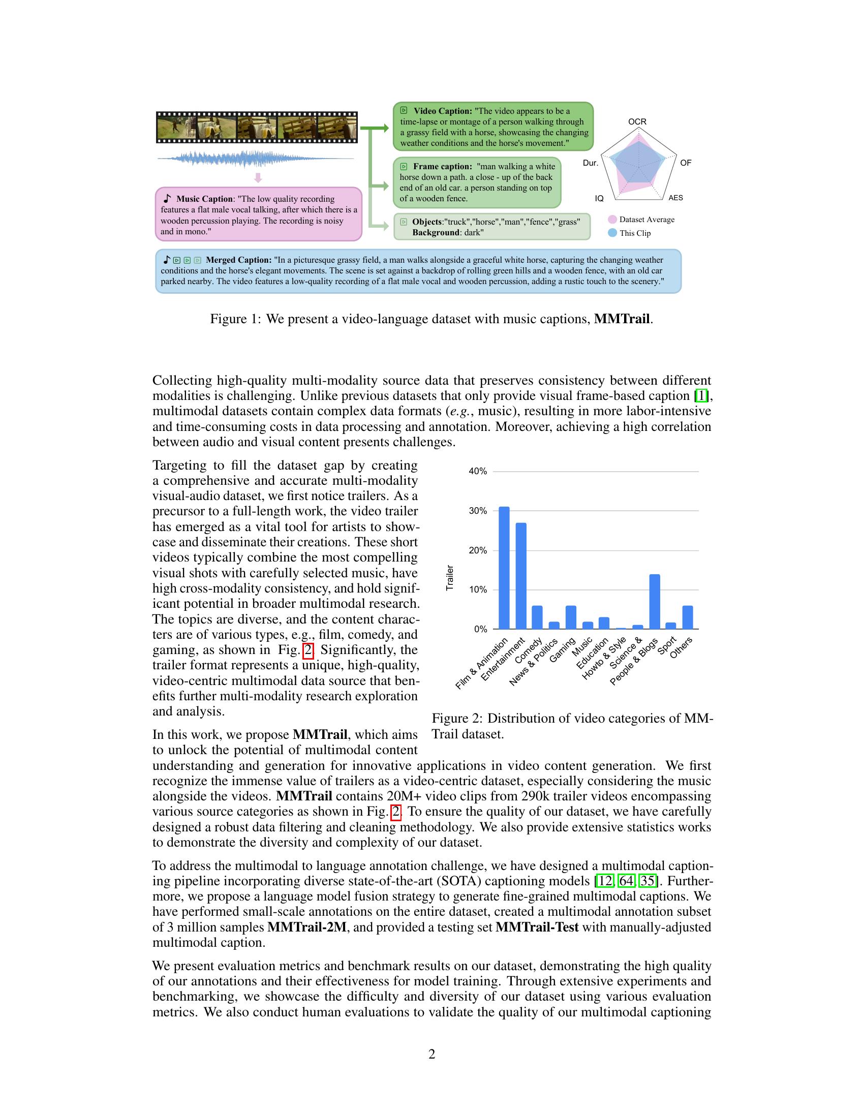 MMTrail: A Multimodal Trailer Video Dataset with Language and Music ...