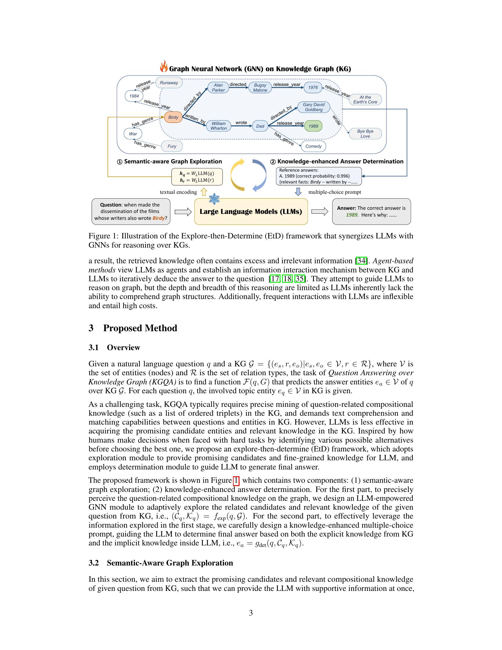 Explore then Determine: A GNN-LLM Synergy Framework for Reasoning over ...