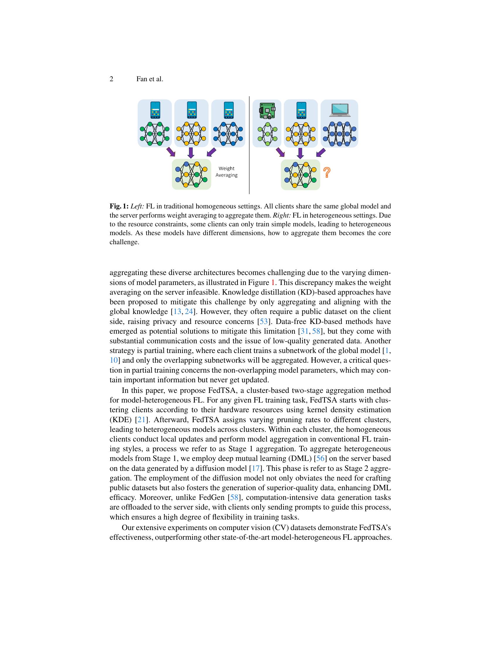 FedTSA: A Cluster-based Two-Stage Aggregation Method for Model-heterogeneous Federated Learning ...