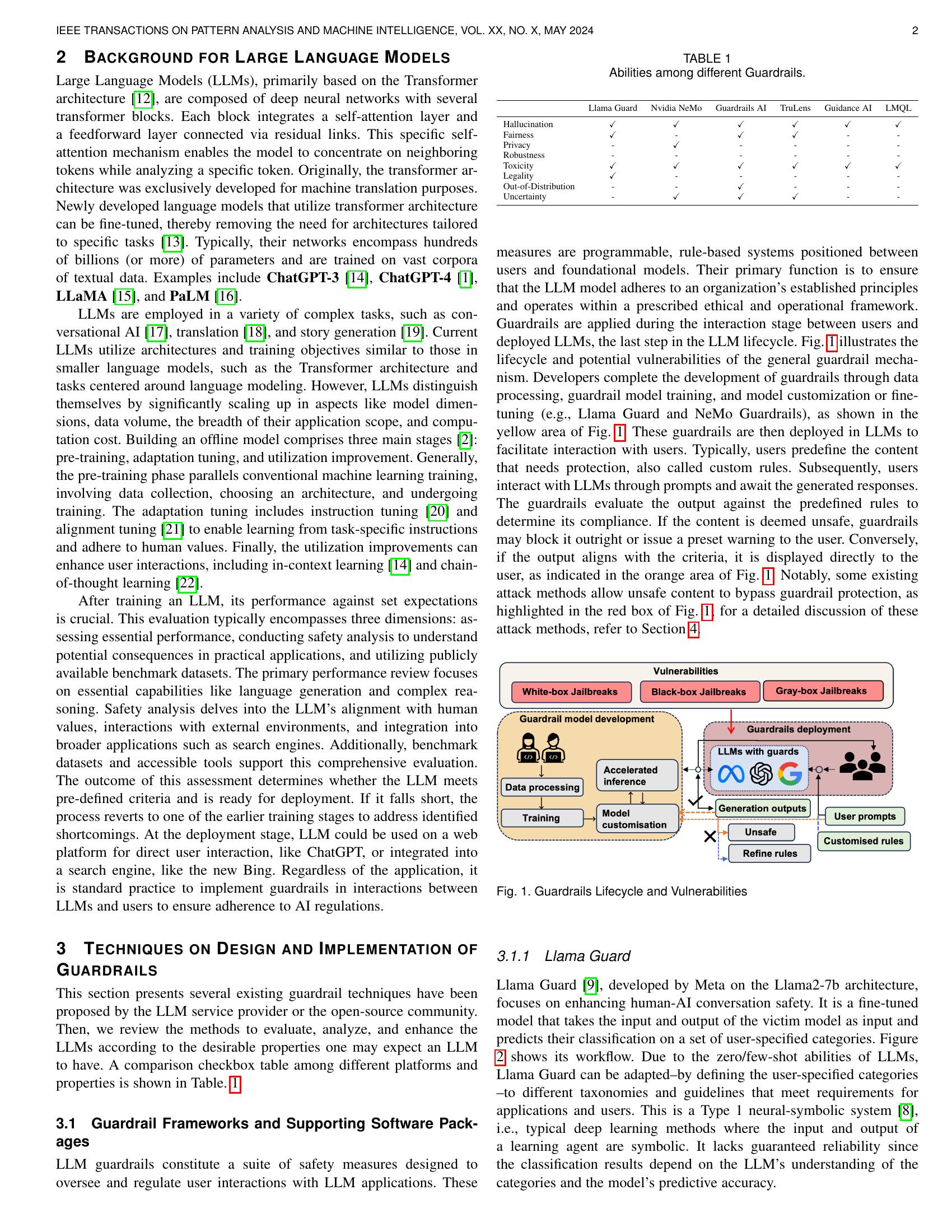 Safeguarding Large Language Models: A Survey - 智源社区论文
