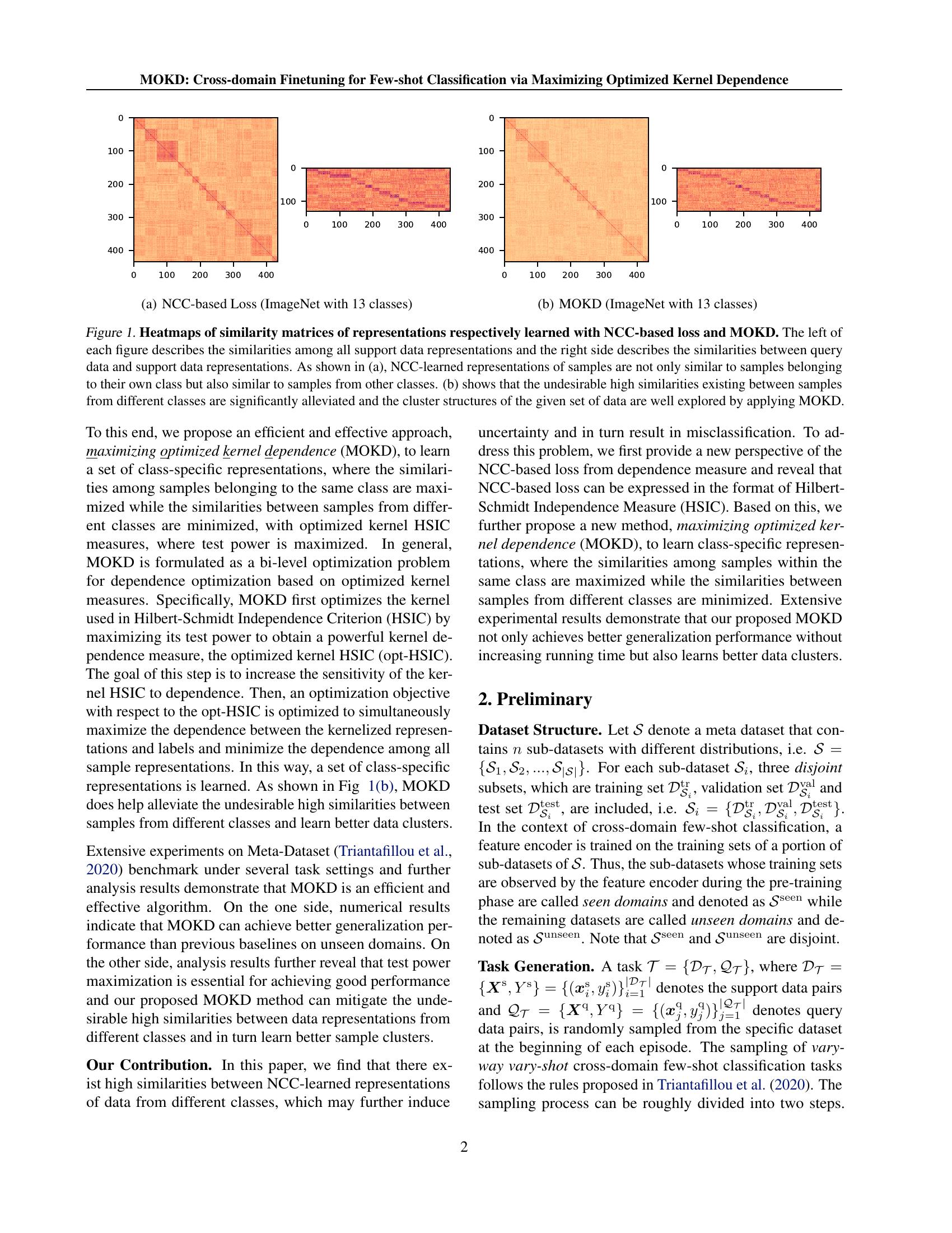 MOKD: Cross-domain Finetuning for Few-shot Classification via Maximizing Optimized Kernel ...