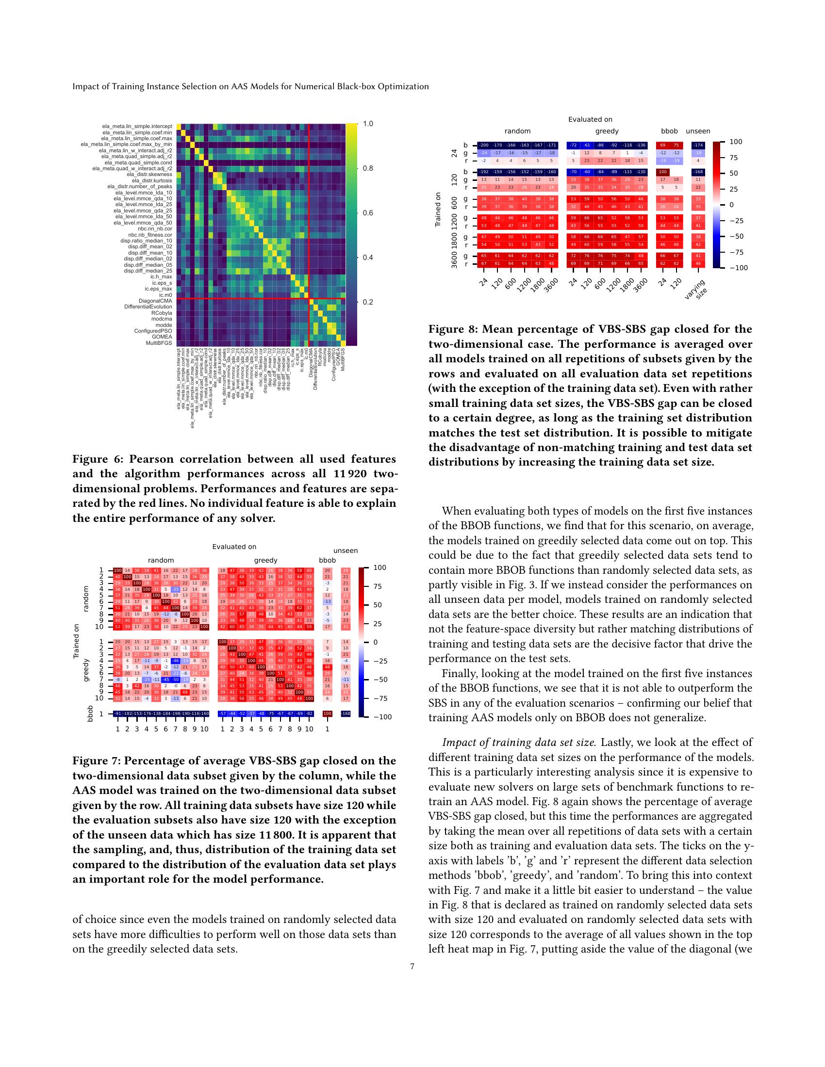 Impact of Training Instance Selection on Automated Algorithm Selection Models for Numerical ...