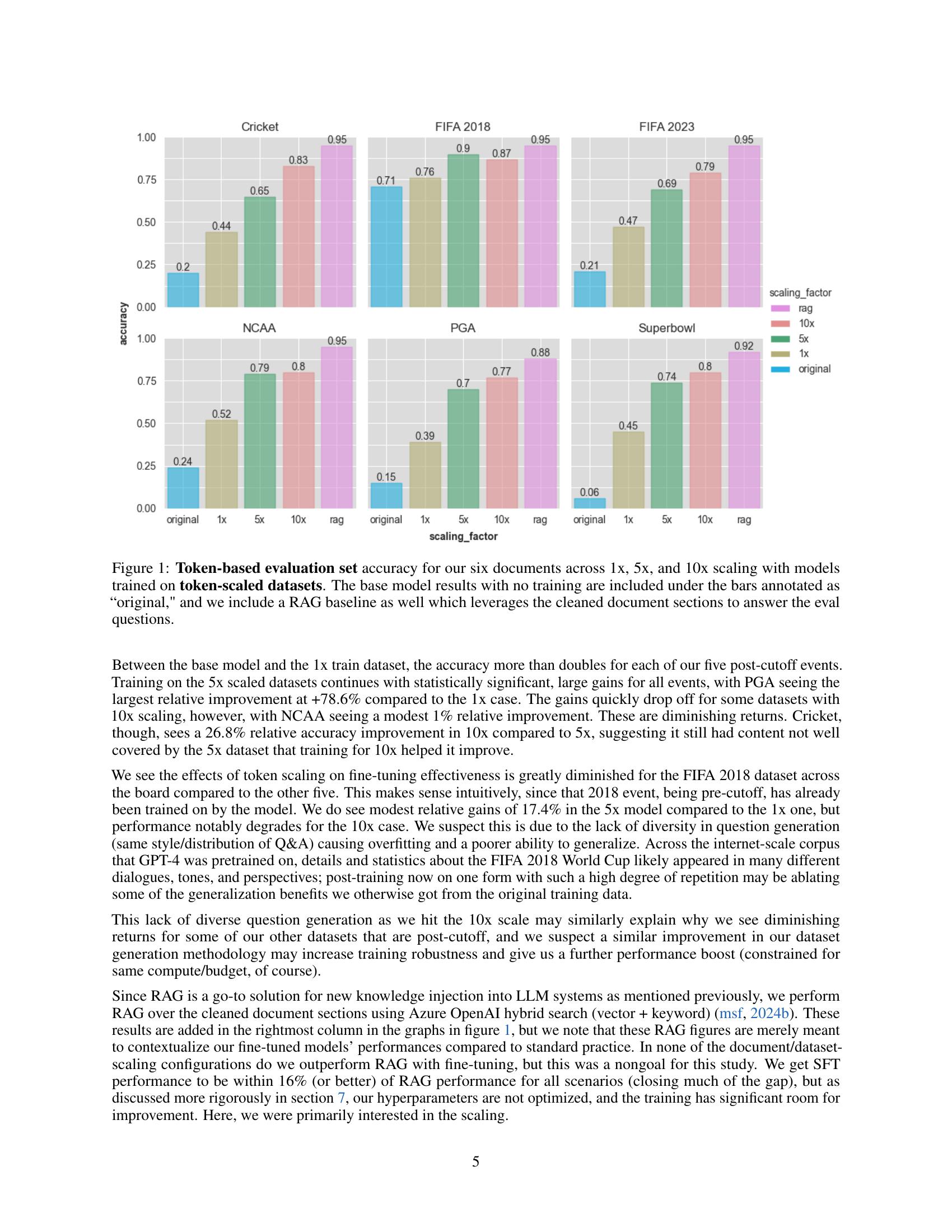 Injecting New Knowledge into Large Language Models via Supervised Fine-Tuning - 智源社区论文