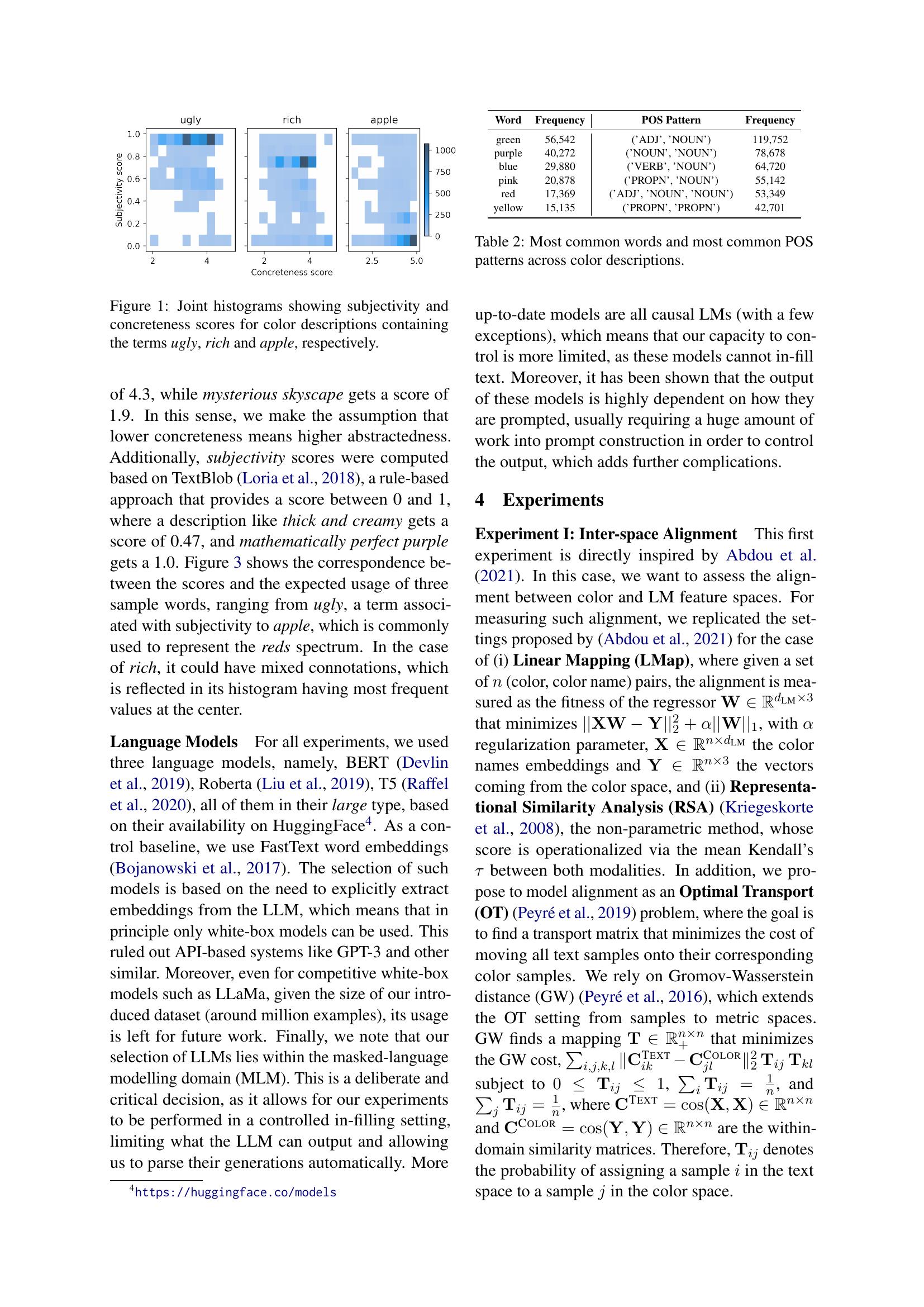 Perceptual Structure in the Absence of Grounding for LLMs: The Impact ...