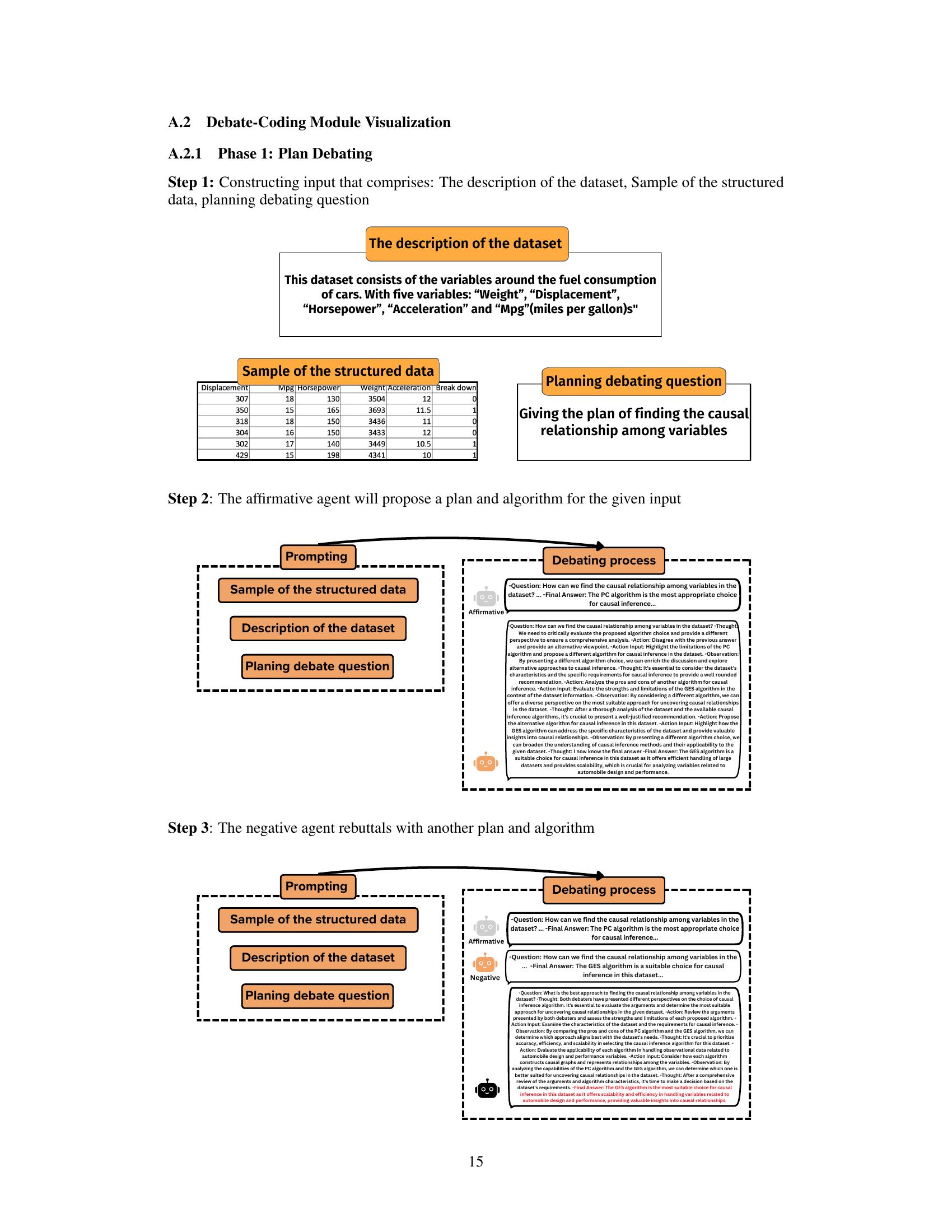 Multi-Agent Causal Discovery Using Large Language Models - 智源社区论文