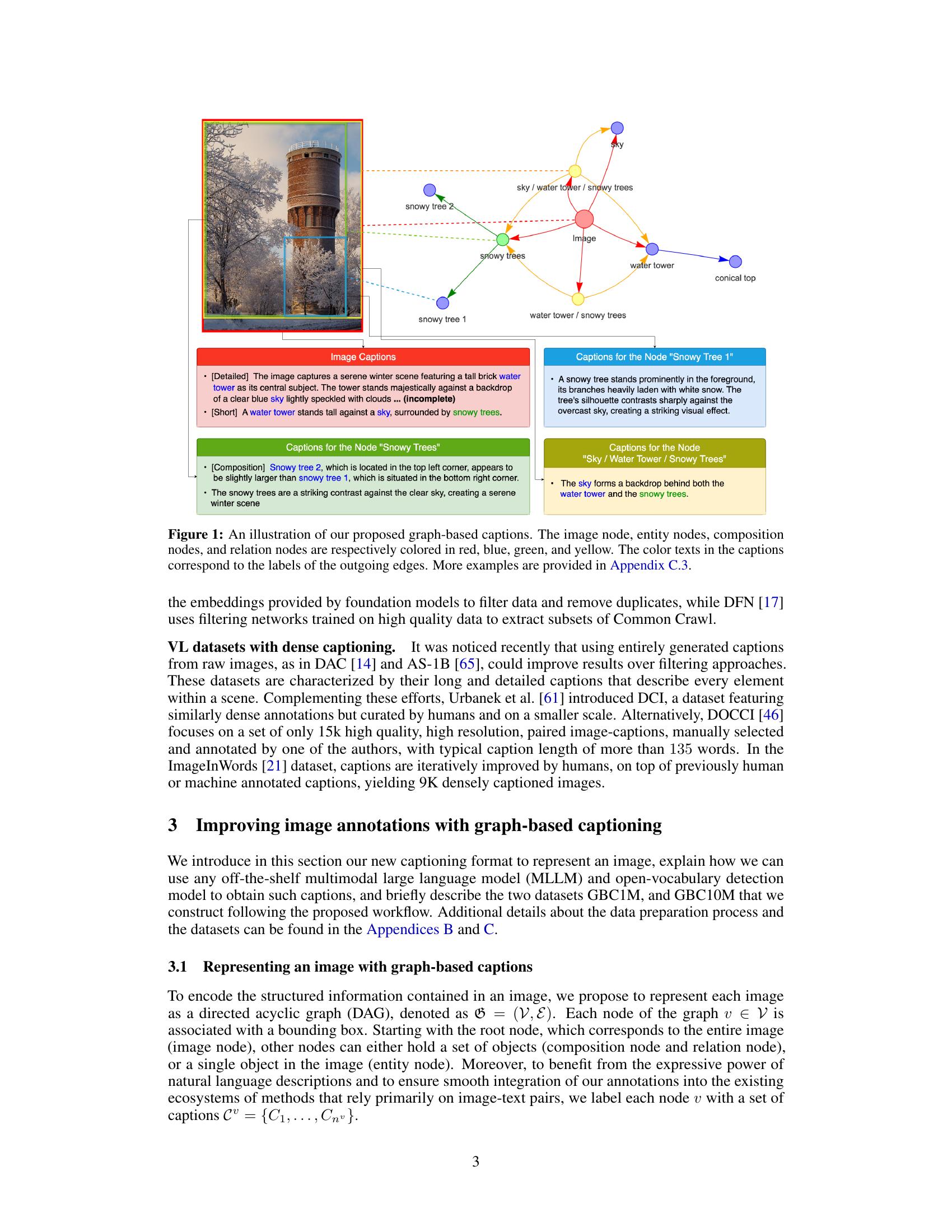 Graph-Based Captioning: Enhancing Visual Descriptions by ...
