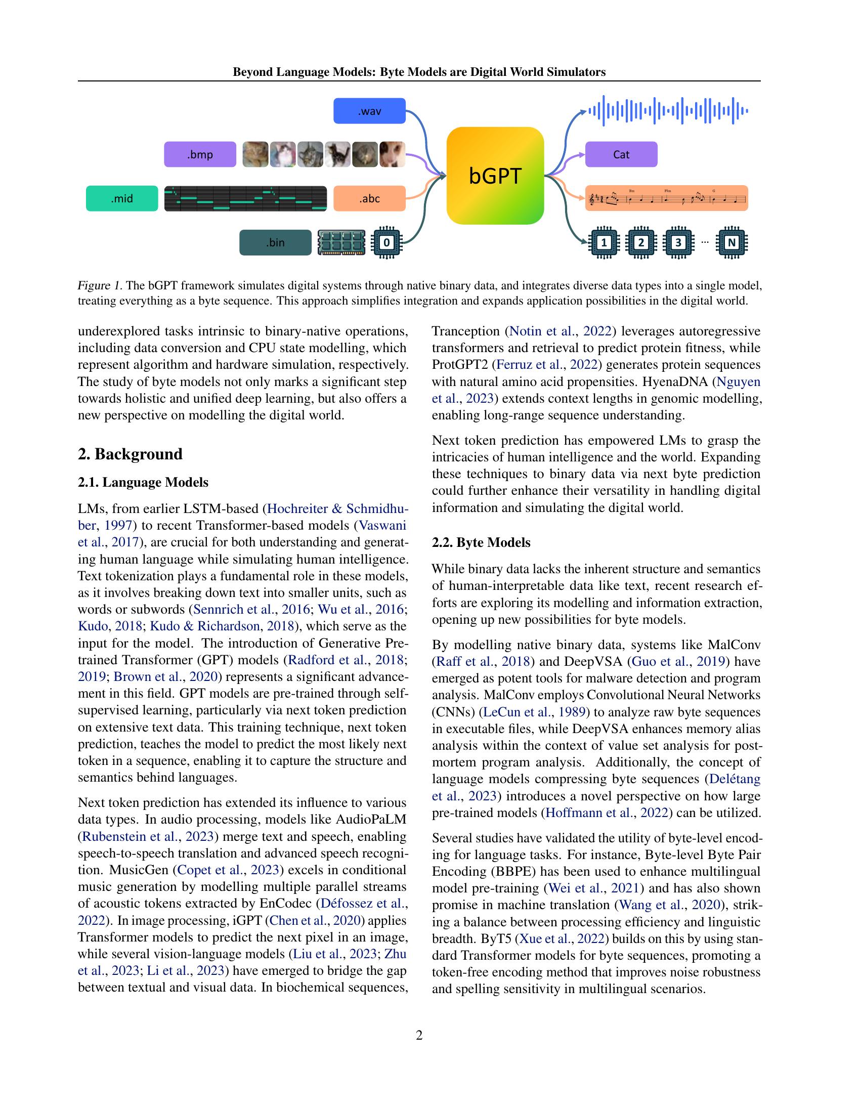 Beyond Language Models: Byte Models are Digital World Simulators - 智源社区论文
