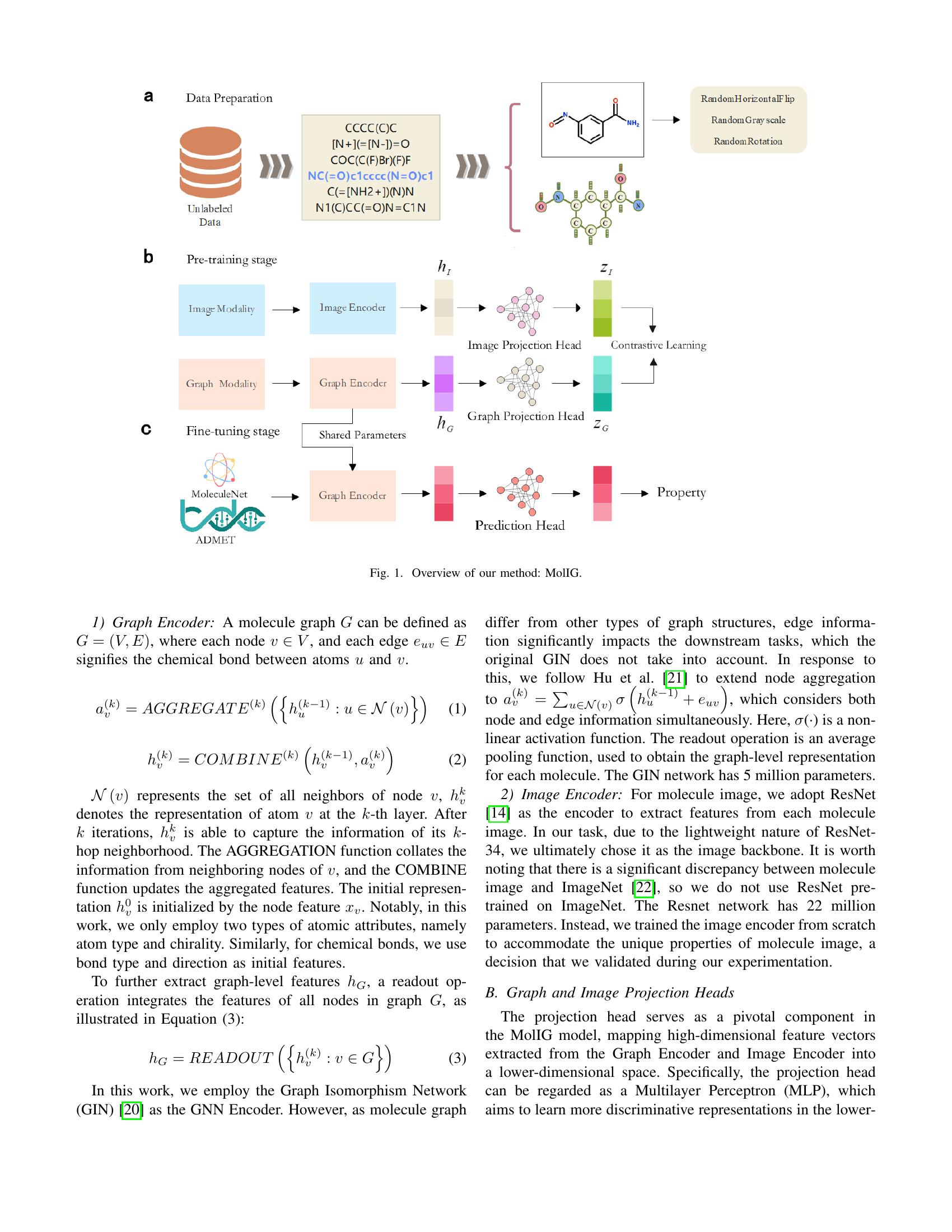 MultiModal-Learning for Predicting Molecular Properties: A Framework Based on Image and Graph ...