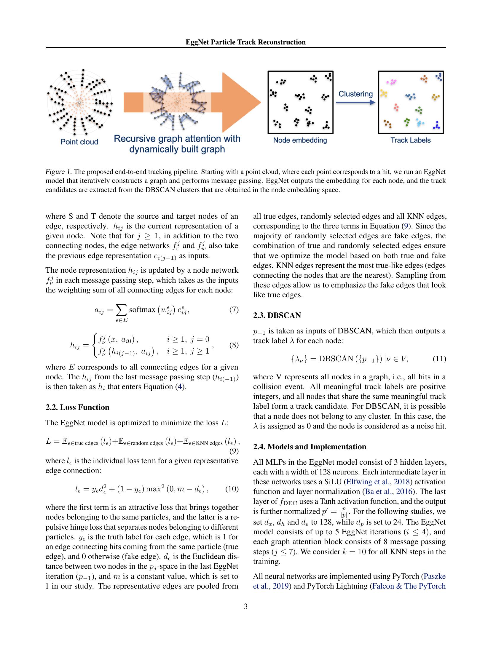 EggNet: An Evolving Graph-based Graph Attention Network for Particle Track Reconstruction - 智源社区论文