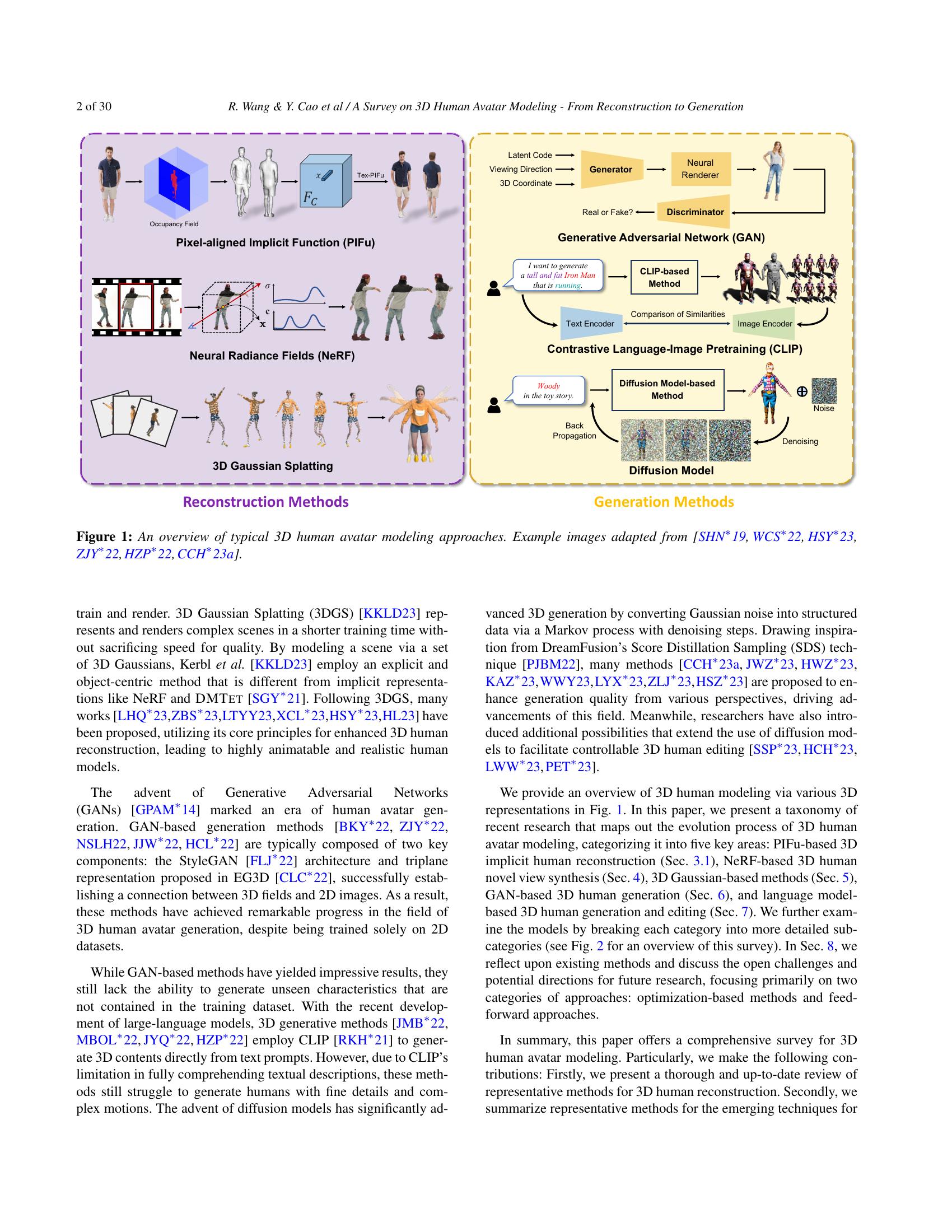 A Survey on 3D Human Avatar Modeling -- From Reconstruction to ...