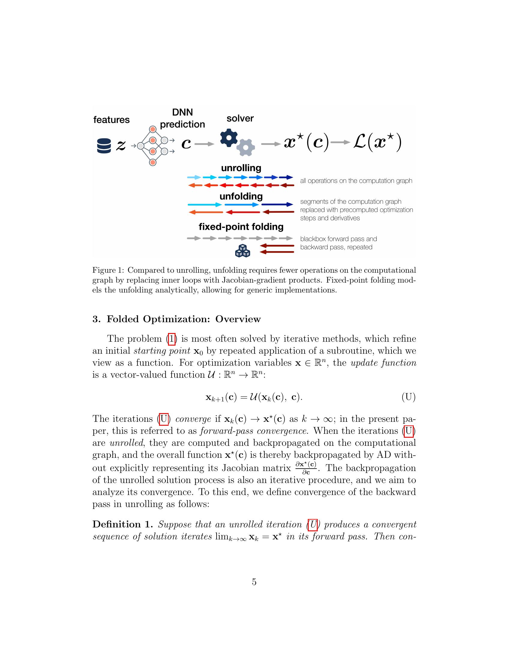 Analyzing and Enhancing the Backward-Pass Convergence of Unrolled ...