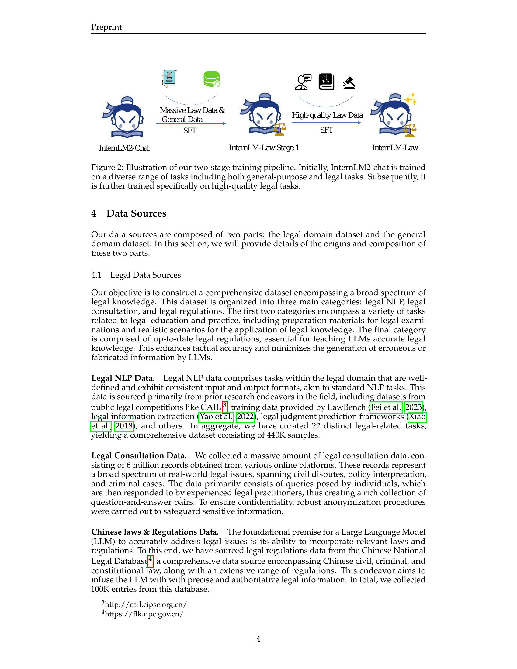 InternLM-Law: An Open Source Chinese Legal Large Language Model - 智源社区论文