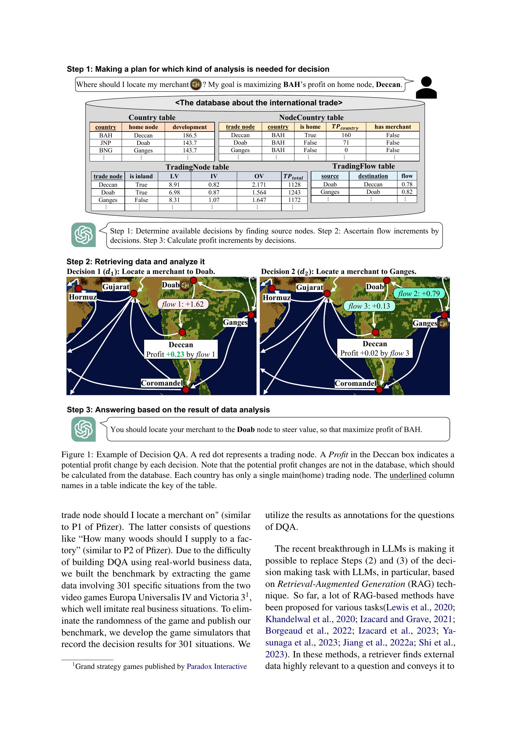 PlanRAG: A Plan-then-Retrieval Augmented Generation for Generative Large Language Models as ...