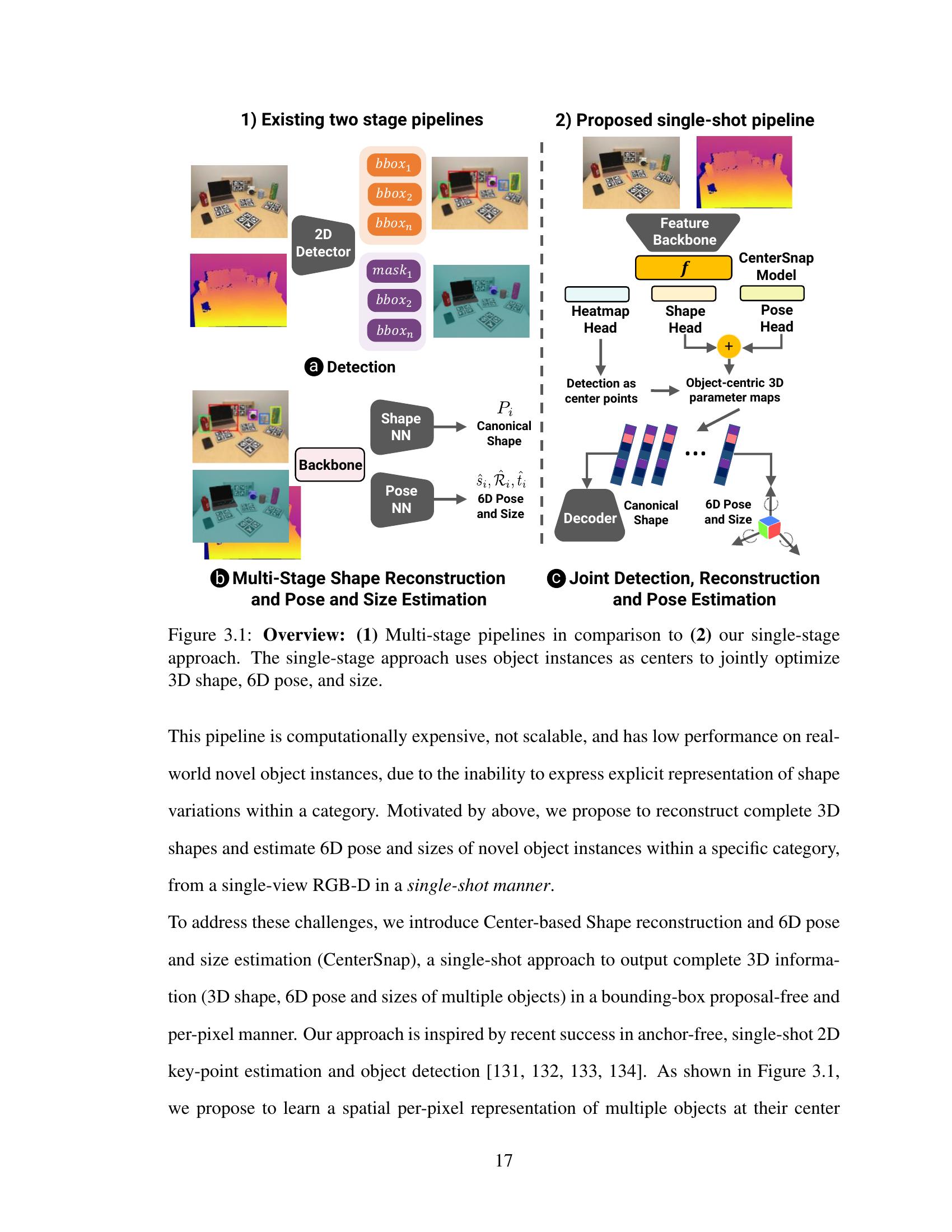 Learning 3D Robotics Perception using Inductive Priors - 智源社区论文