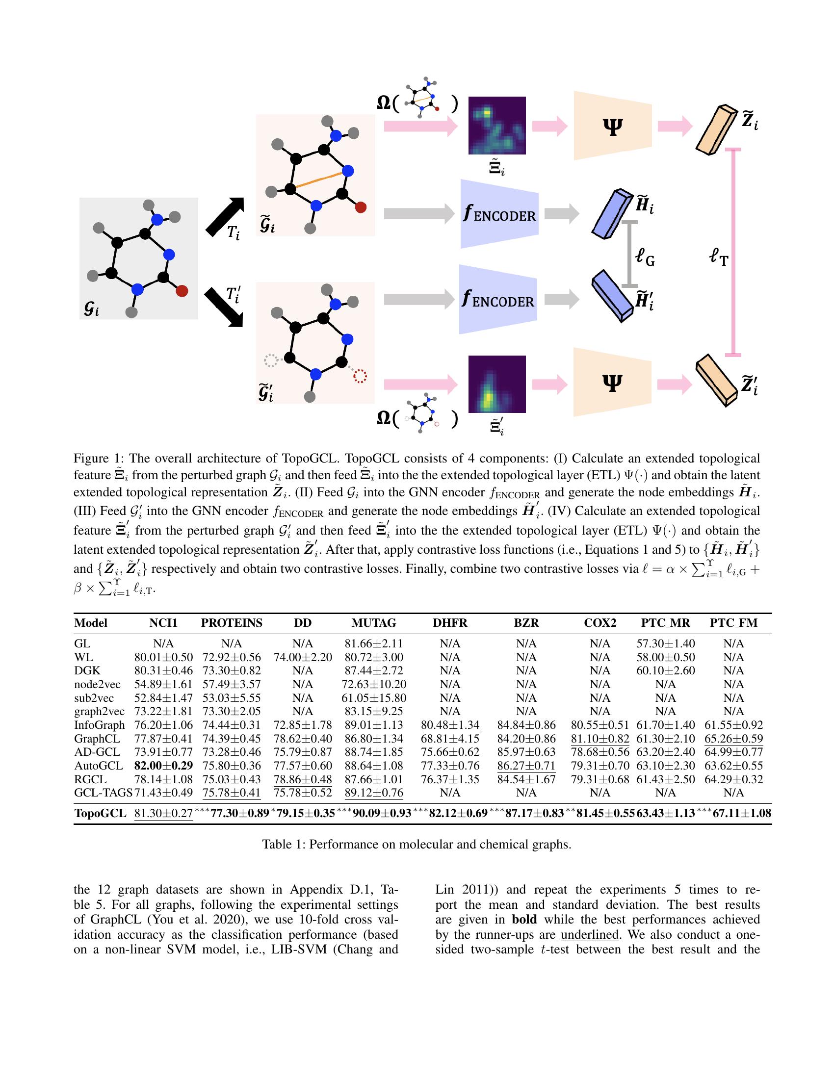 TopoGCL: Topological Graph Contrastive Learning - 智源社区论文