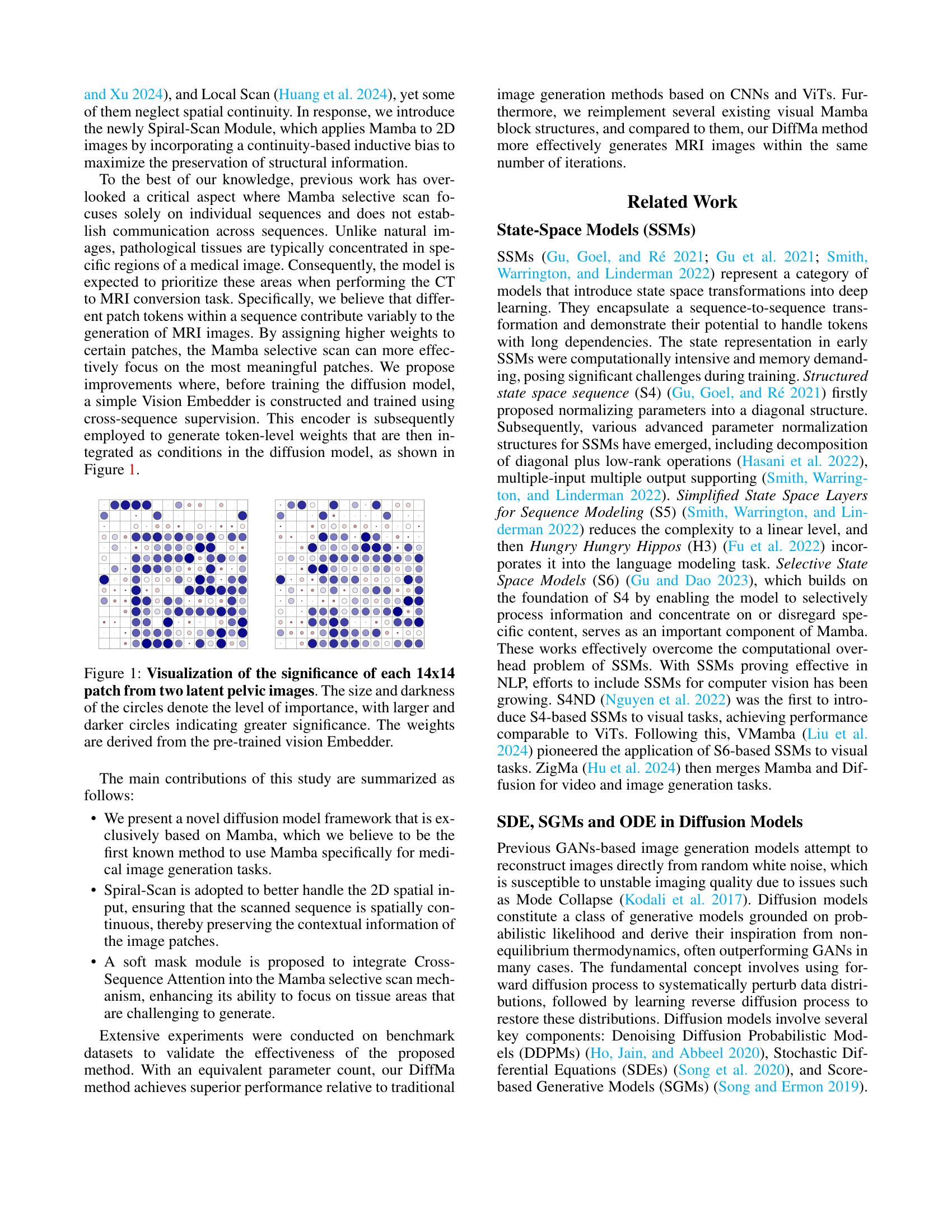 Soft Masked Mamba Diffusion Model for CT to MRI Conversion - 智源社区论文