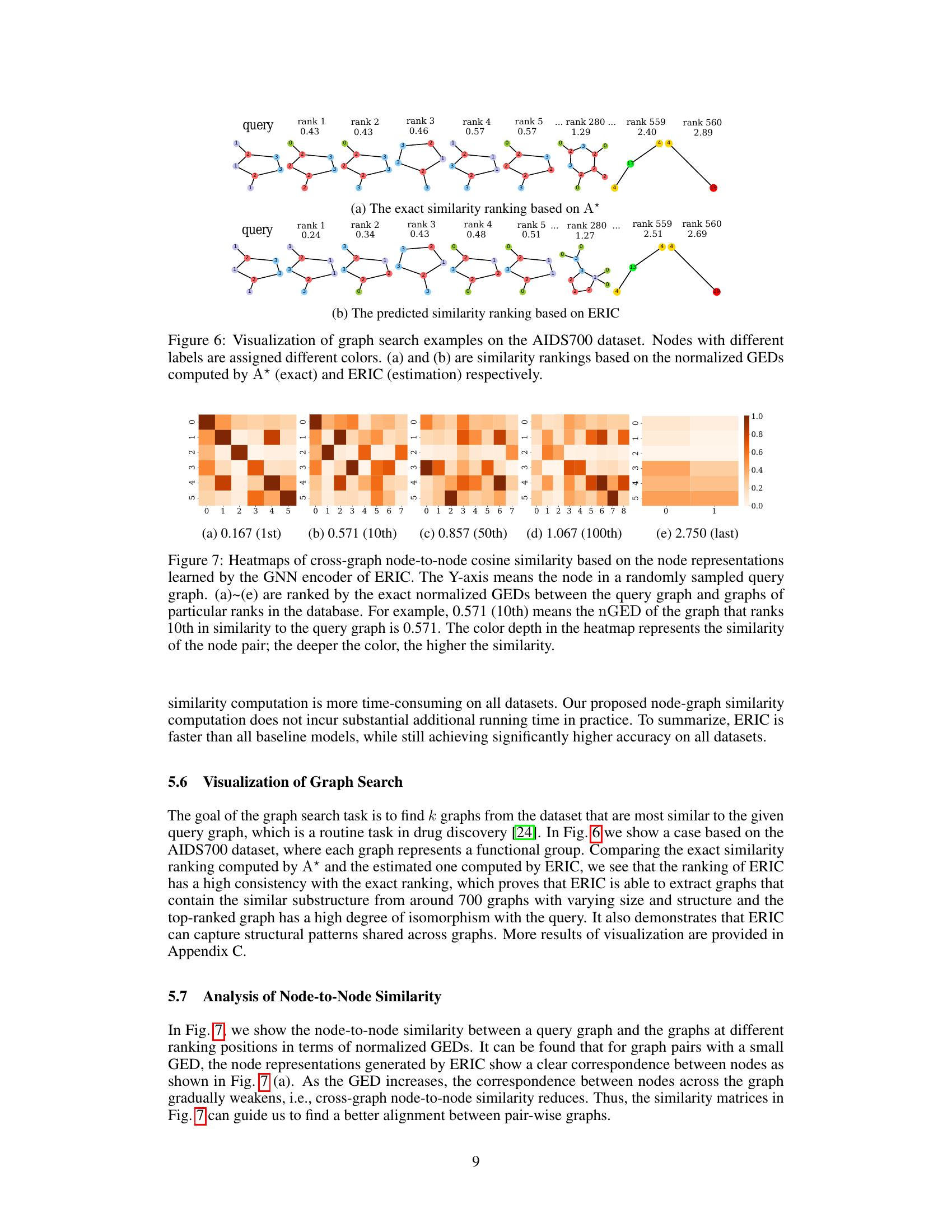 Efficient Graph Similarity Computation with Alignment Regularization - 智源社区论文