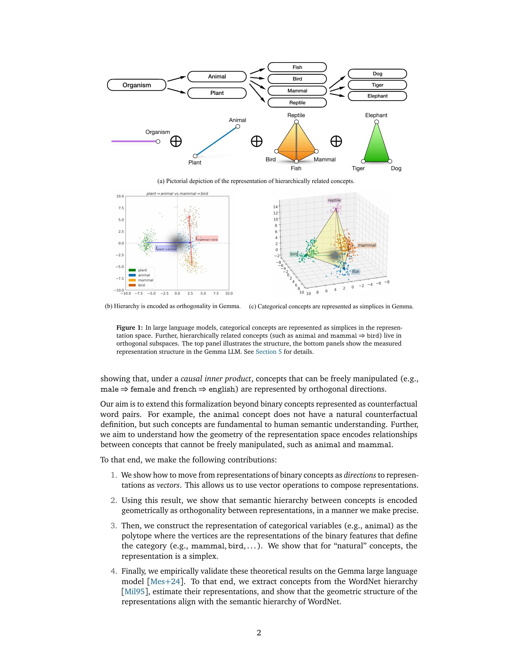 The Geometry of Categorical and Hierarchical Concepts in Large Language Models - 智源社区论文