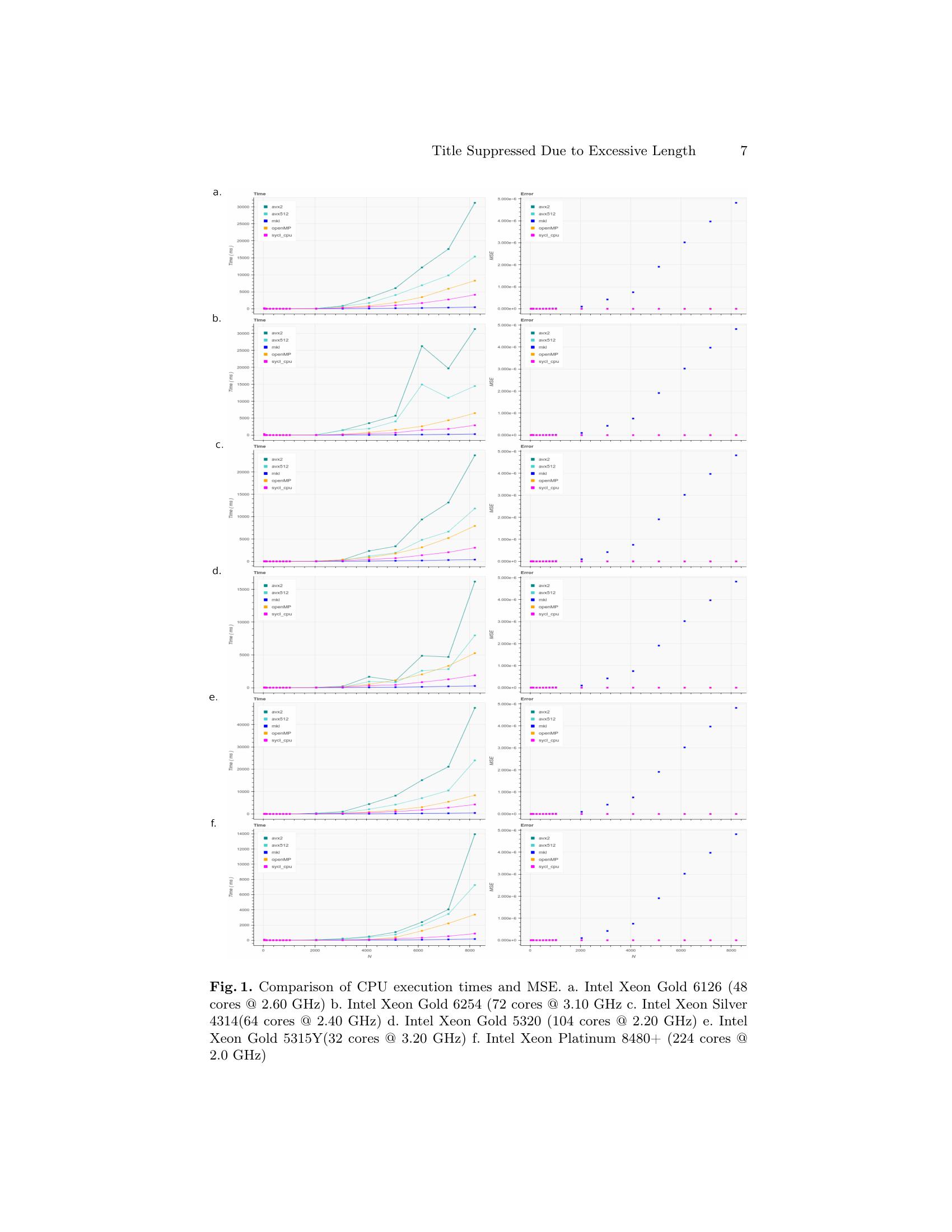 Evaluation of computational and energy performance in matrix multiplication algorithms on CPU ...
