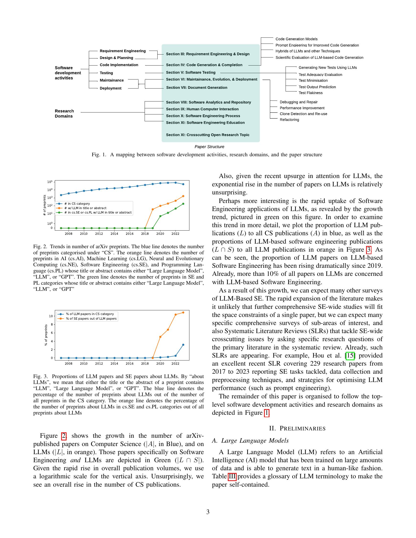 Large Language Models for Software Engineering: Survey and Open ...
