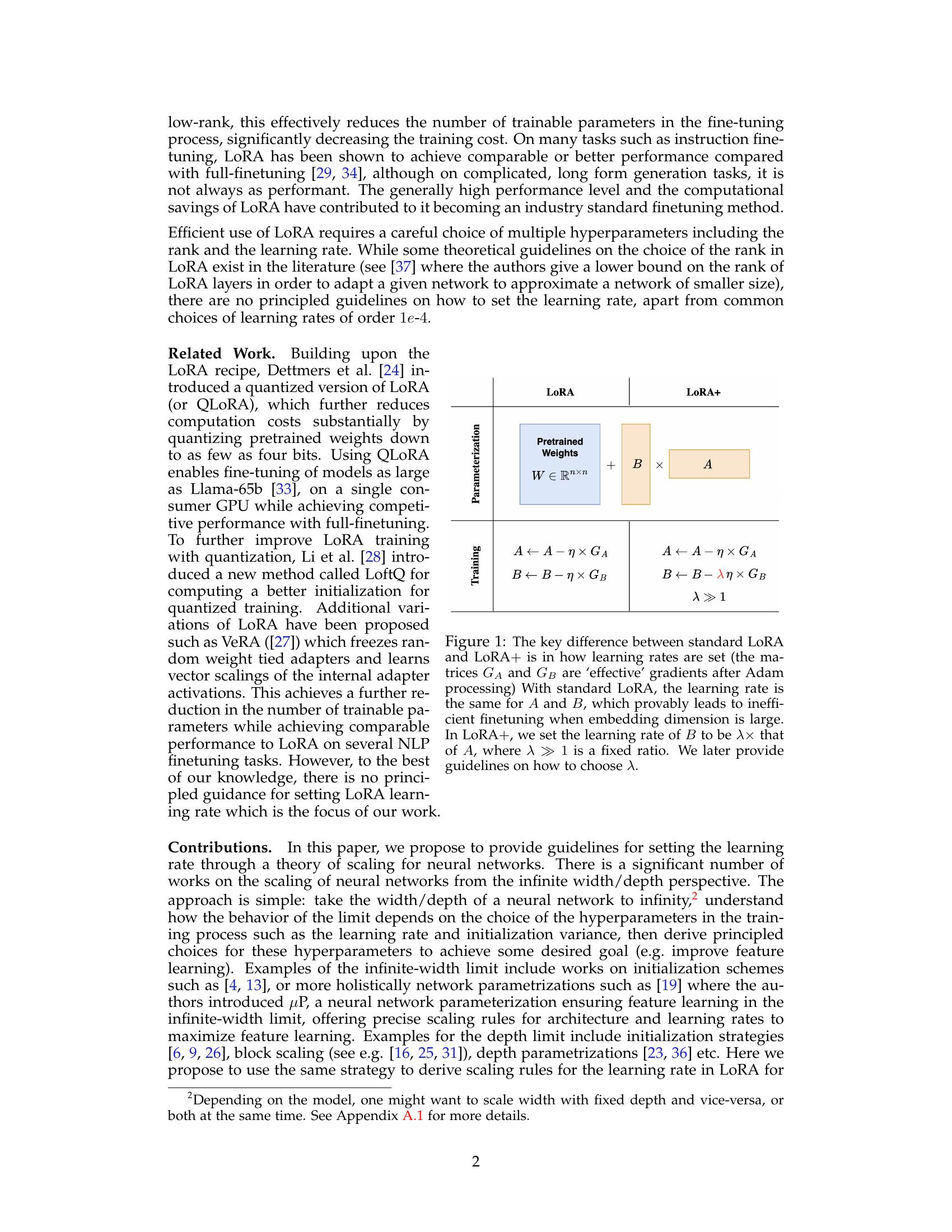LoRA+: Efficient Low Rank Adaptation of Large Models - 智源社区论文