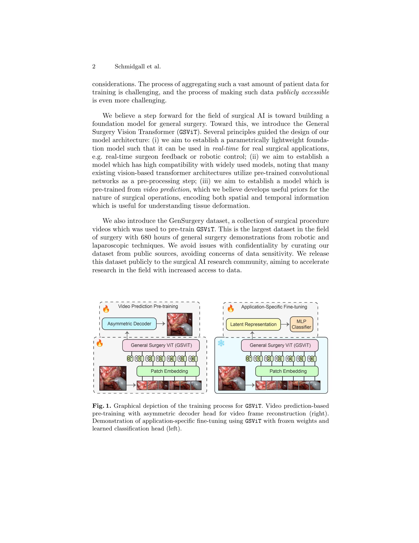 General surgery vision transformer: A video pre-trained foundation ...
