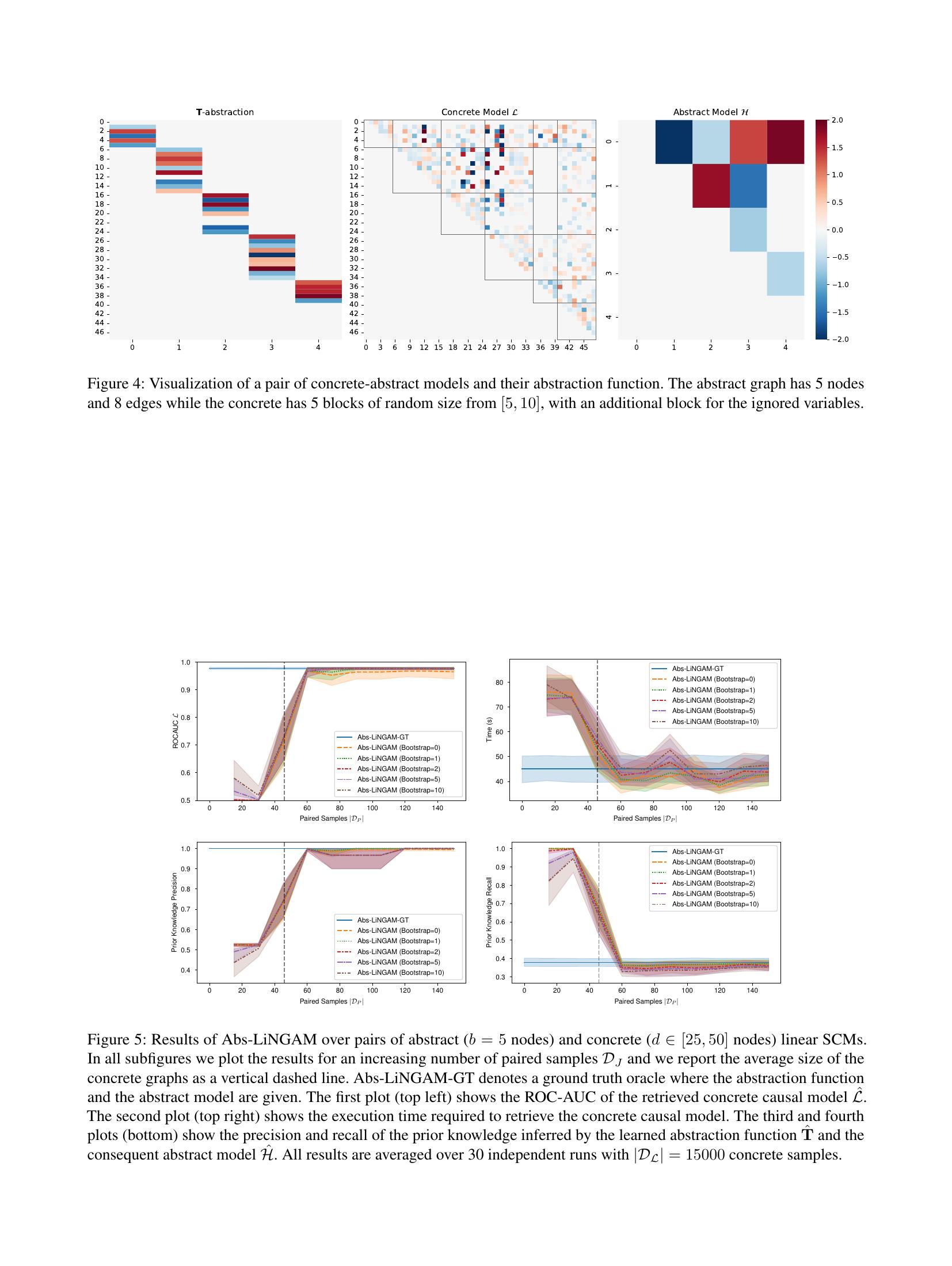 Learning Causal Abstractions of Linear Structural Causal Models - 智源社区论文