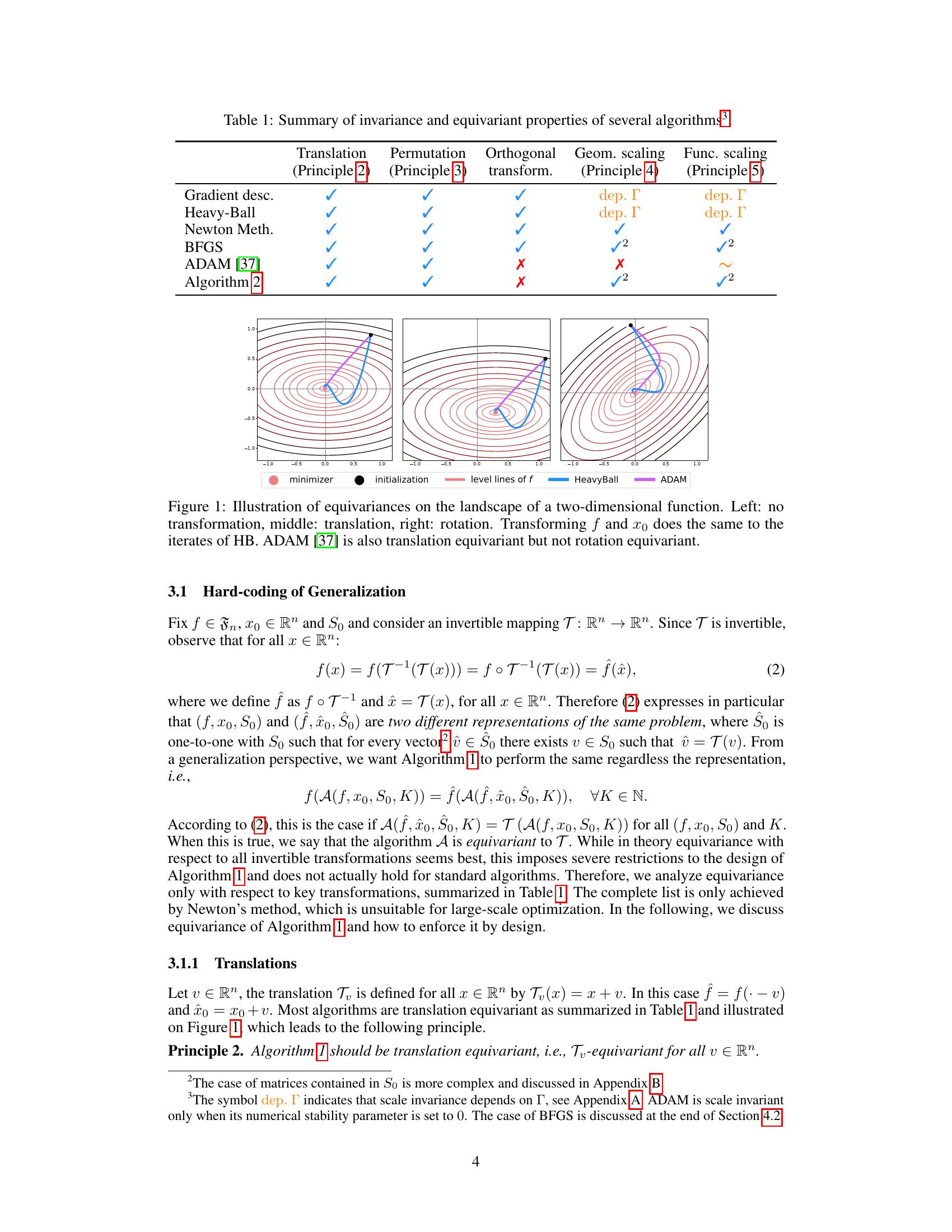 From Learning to Optimize to Learning Optimization Algorithms - 智源社区论文