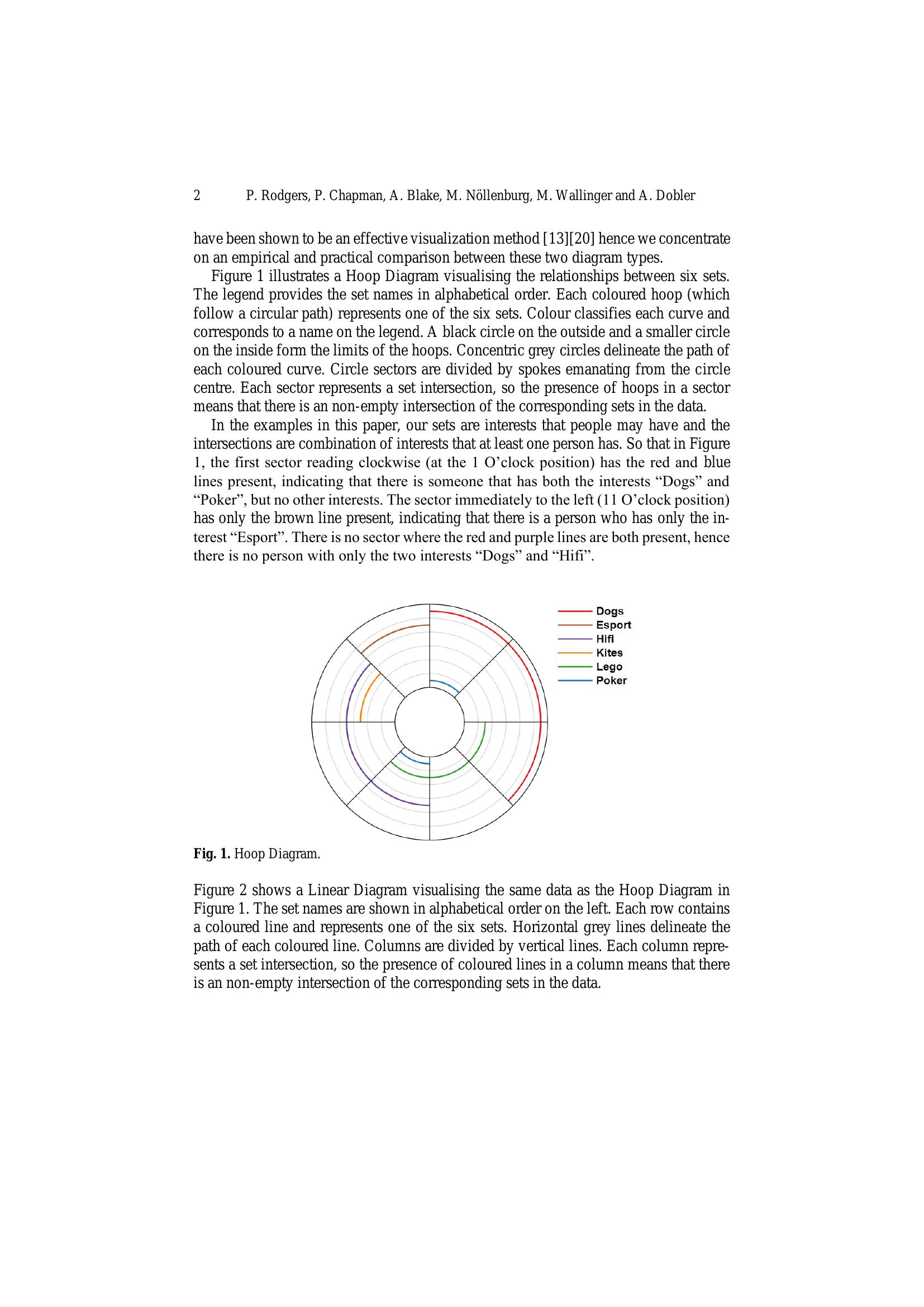 Hoop Diagrams: A Set Visualization Method - 智源社区论文