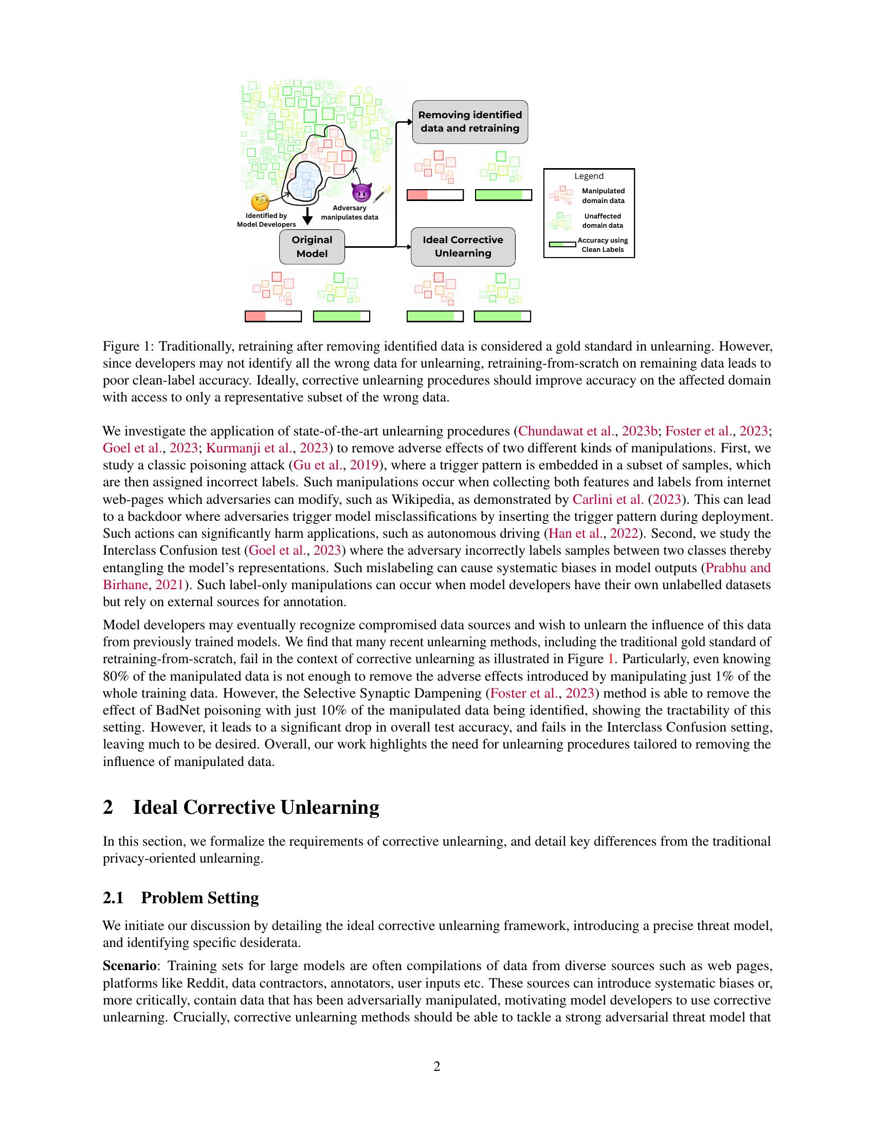 Corrective Machine Unlearning - 智源社区论文