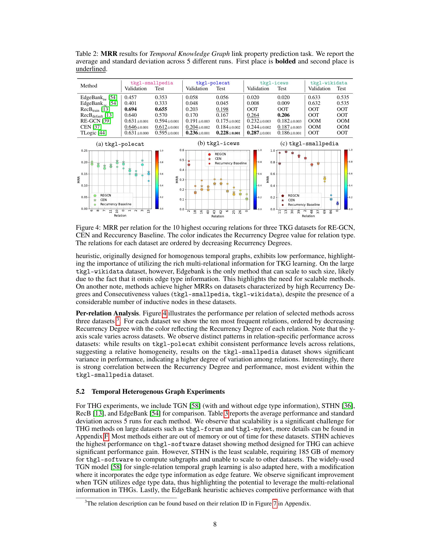 TGB 2.0: A Benchmark for Learning on Temporal Knowledge Graphs and Heterogeneous Graphs - 智源社区论文