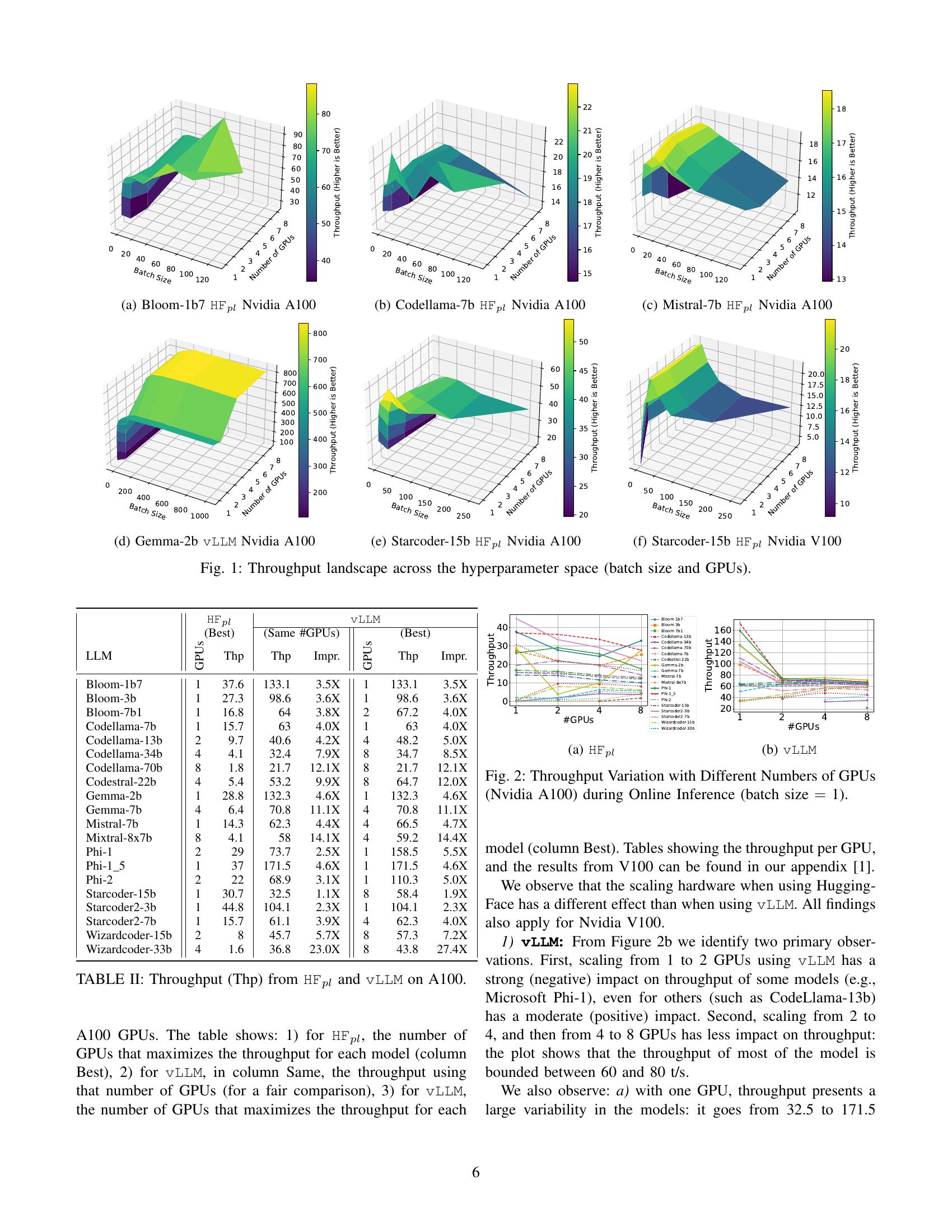 The Impact of Hyperparameters on Large Language Model Inference ...
