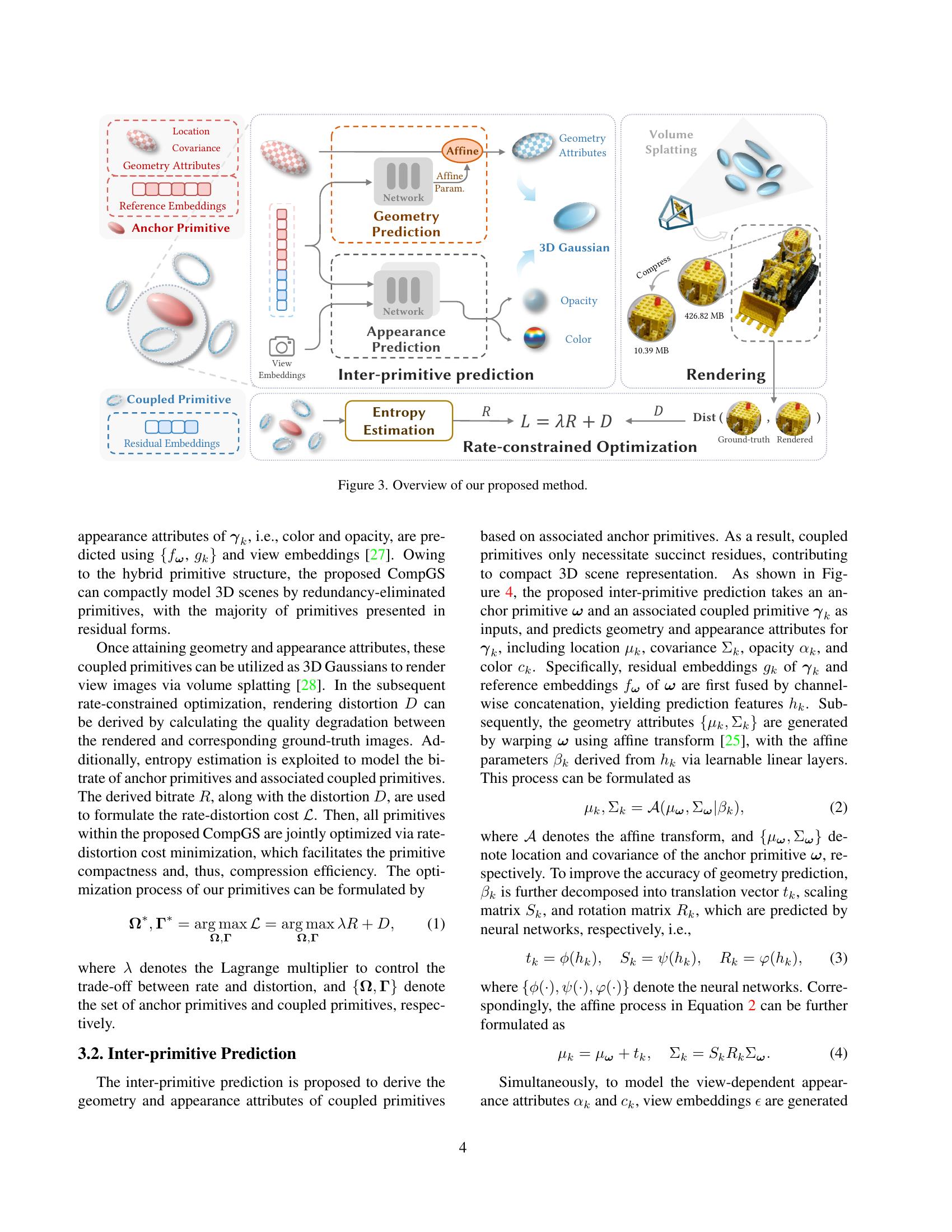 CompGS: Efficient 3D Scene Representation via Compressed Gaussian Splatting - 智源社区论文