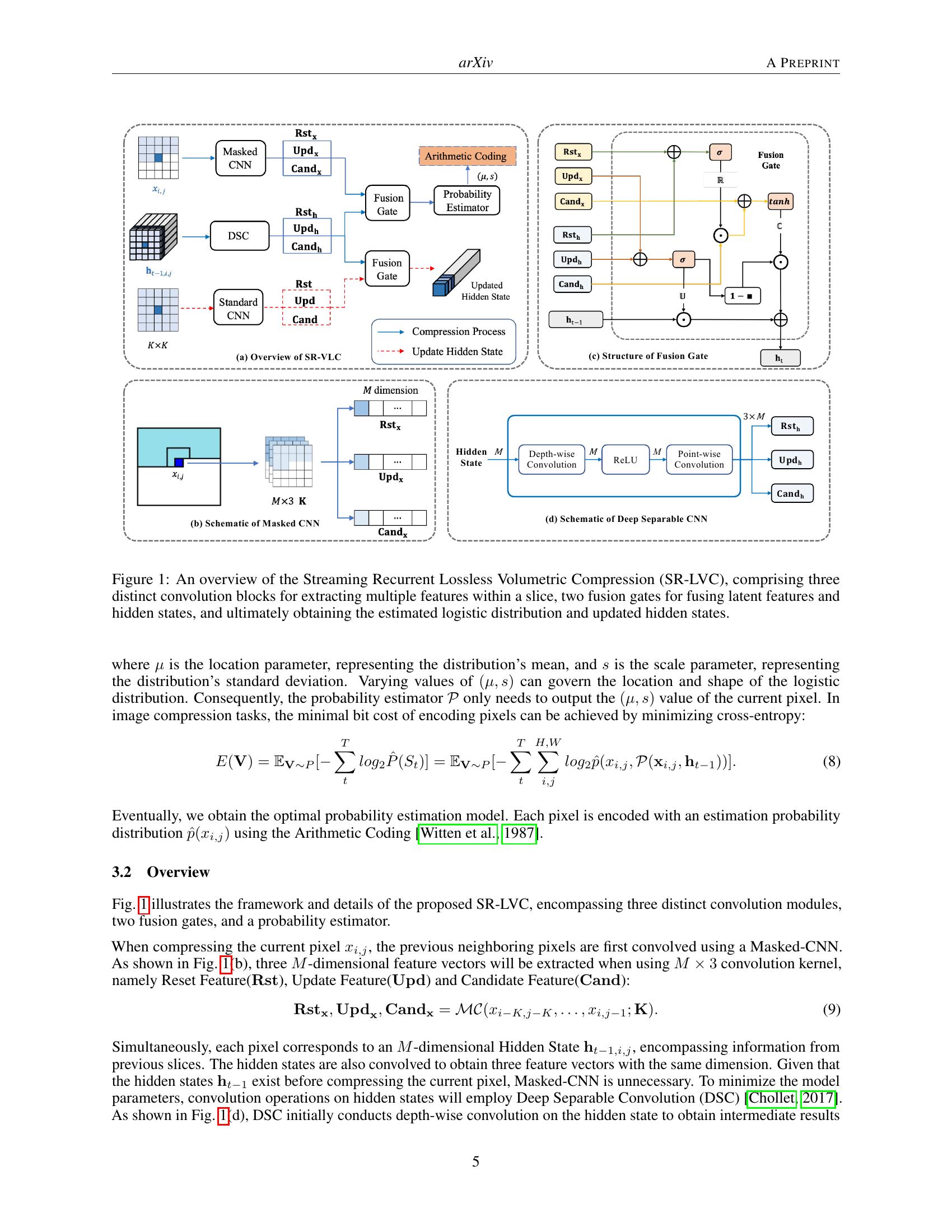 Streaming Lossless Volumetric Compression of Medical Images Using Gated ...