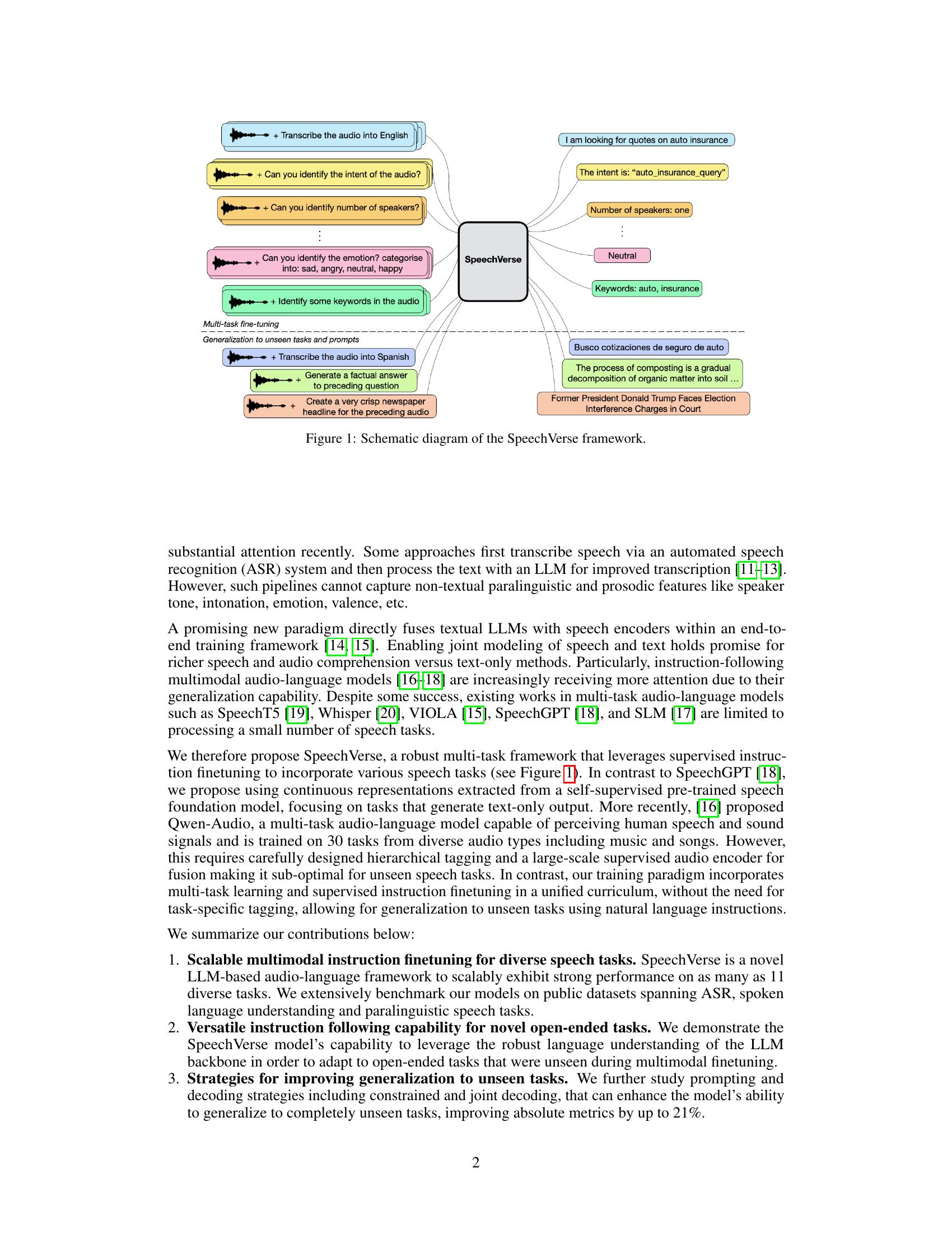 SpeechVerse: A Large-scale Generalizable Audio Language Model - 智源社区论文