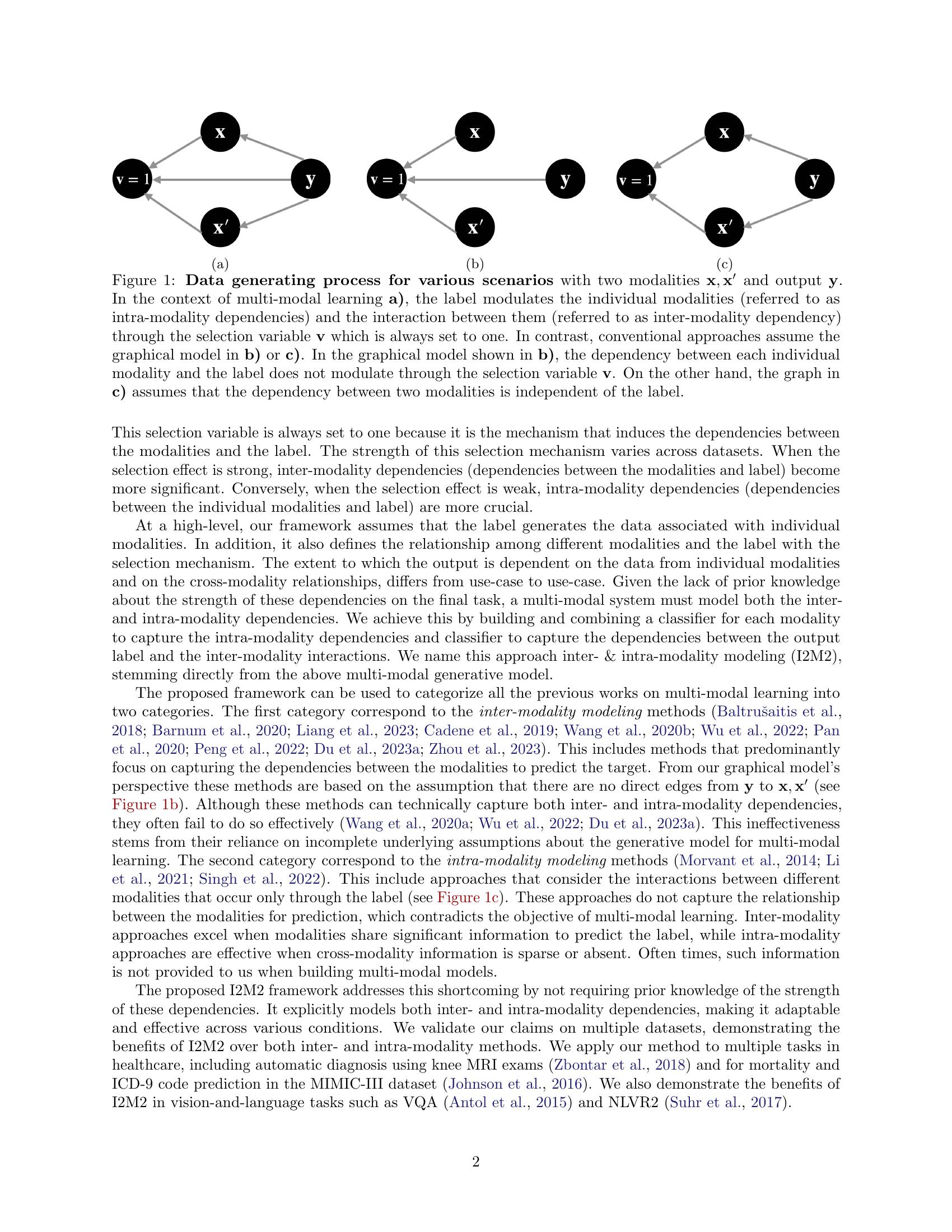 A Framework for Multi-modal Learning: Jointly Modeling Inter- & Intra-Modality Dependencies - 智源社区论文