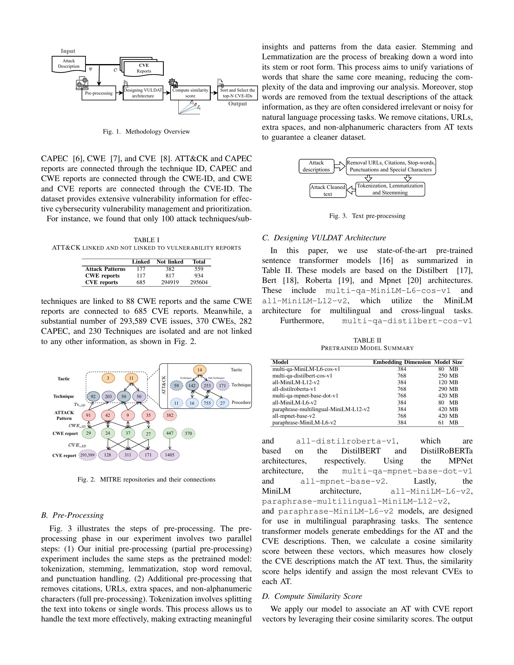 Cybersecurity Defenses: Exploration of CVE Types through Attack ...