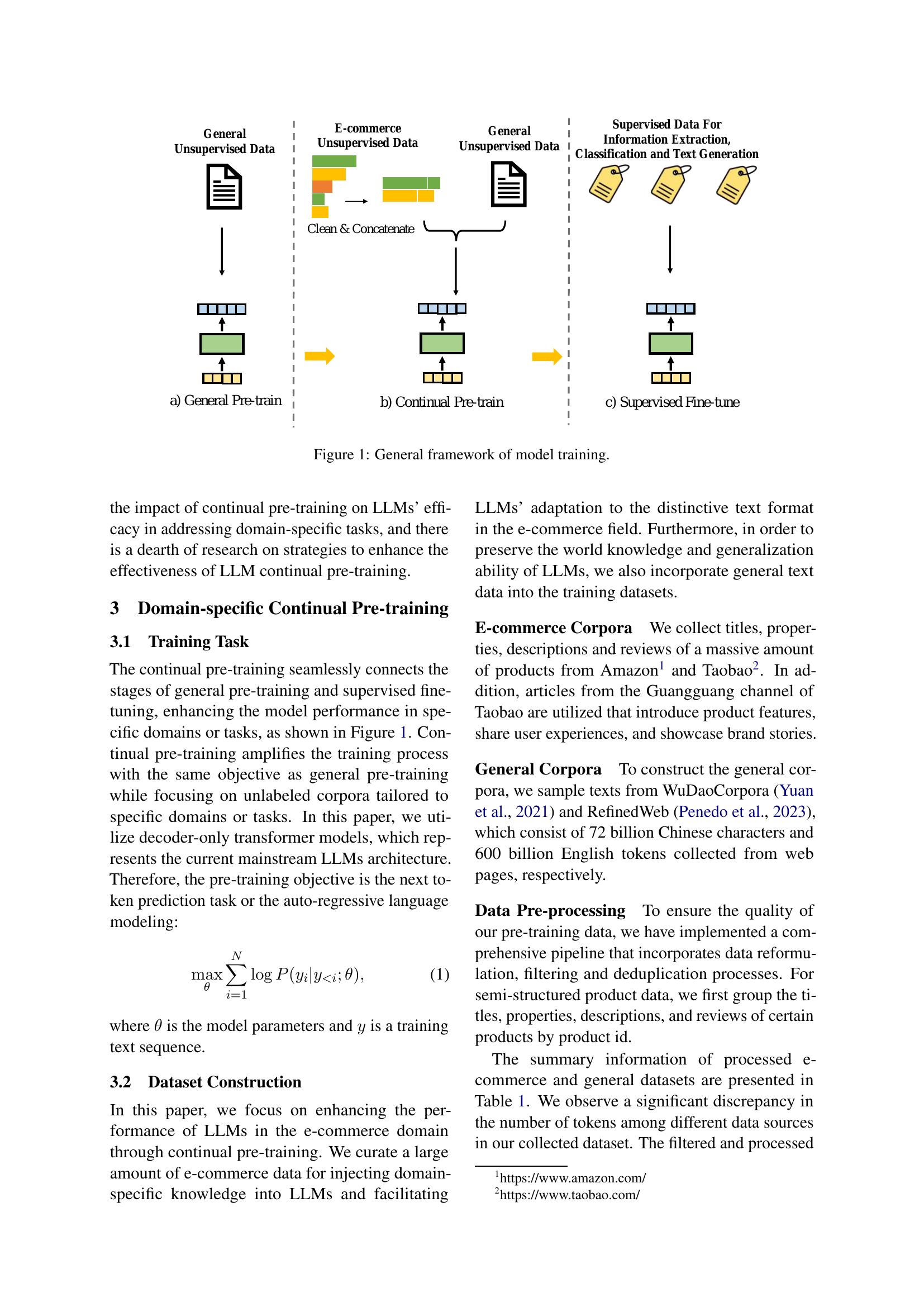 EcomGPT-CT: Continual Pre-training of E-commerce Large Language Models ...